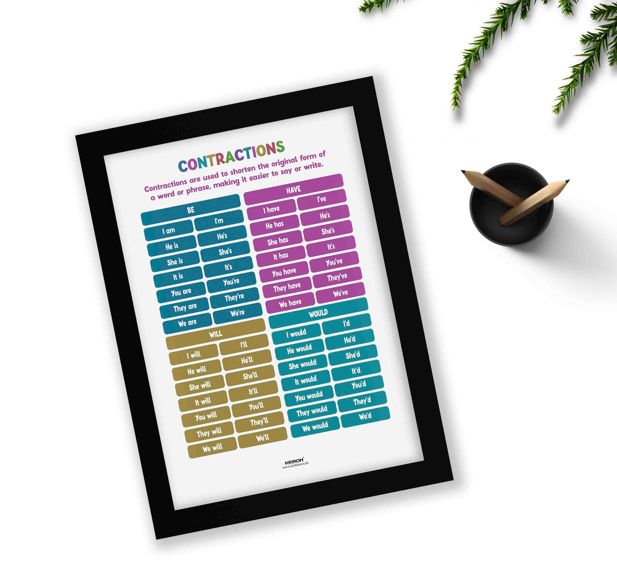 Printable Contractions Poster