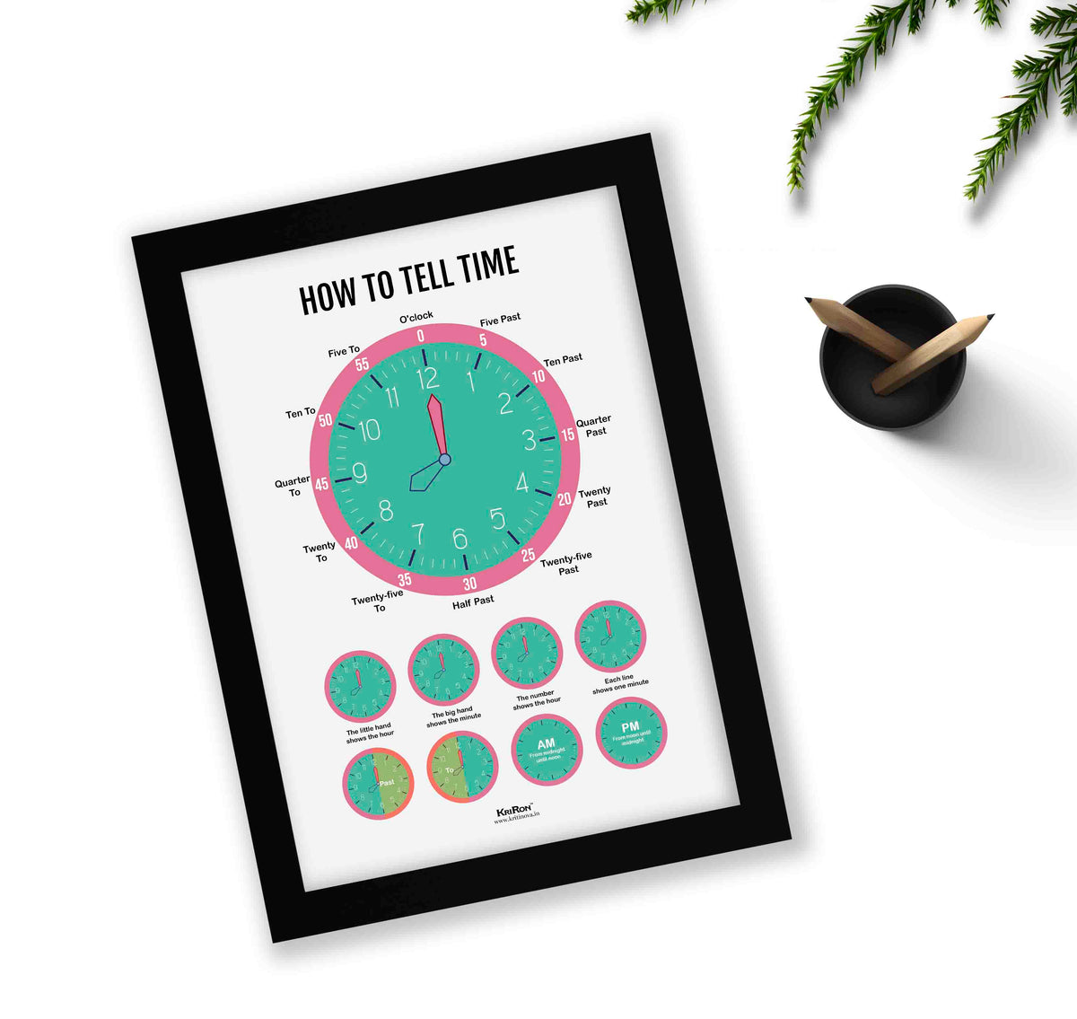How To Tell Time, Math Poster, Kids Room Decor, Classroom Decor, Math ...