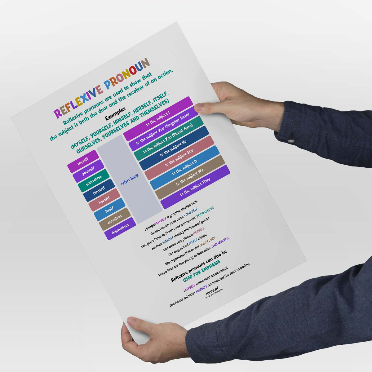 Reflexive Pronouns, Part of Speech Poster, English Educational Poster ...