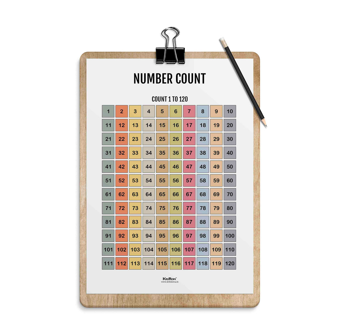 Number Count, Math Poster, Kids Room Decor, Classroom Decor, Math Wall ...