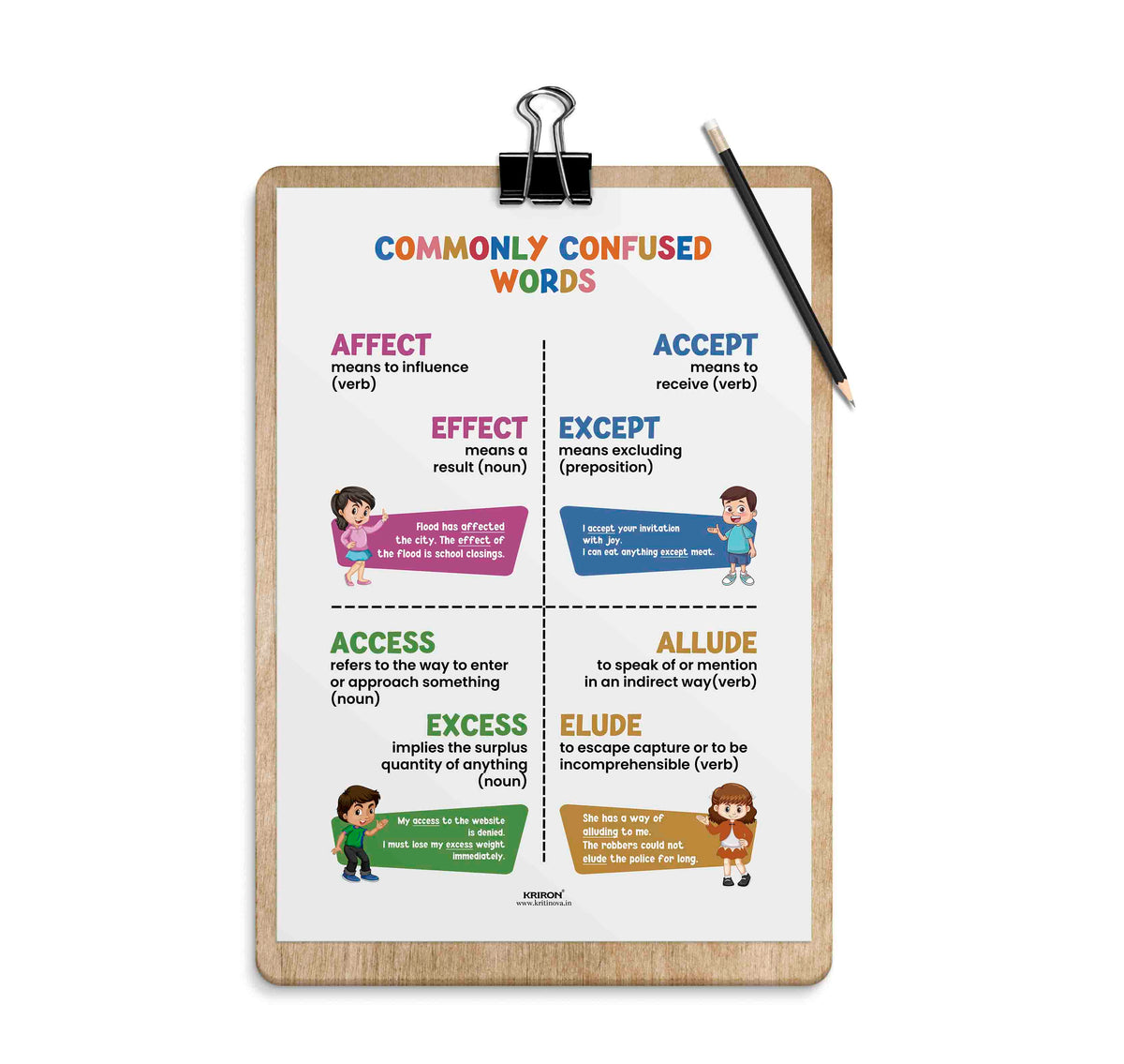 Commonly confused words -8, Homophone Poster, Educational English Post ...