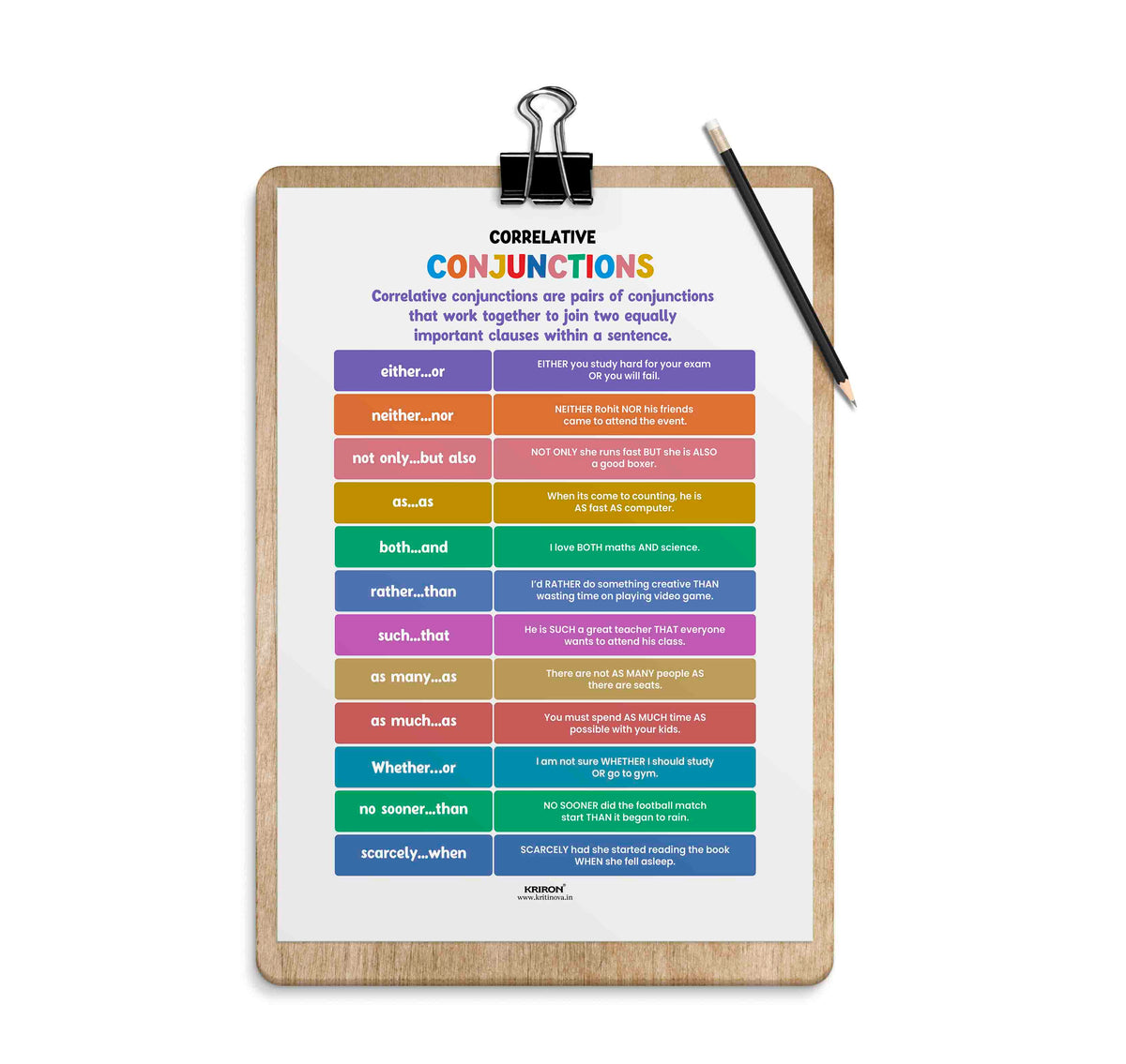 Correlative Conjunctions, English Language Poster, English Educational ...