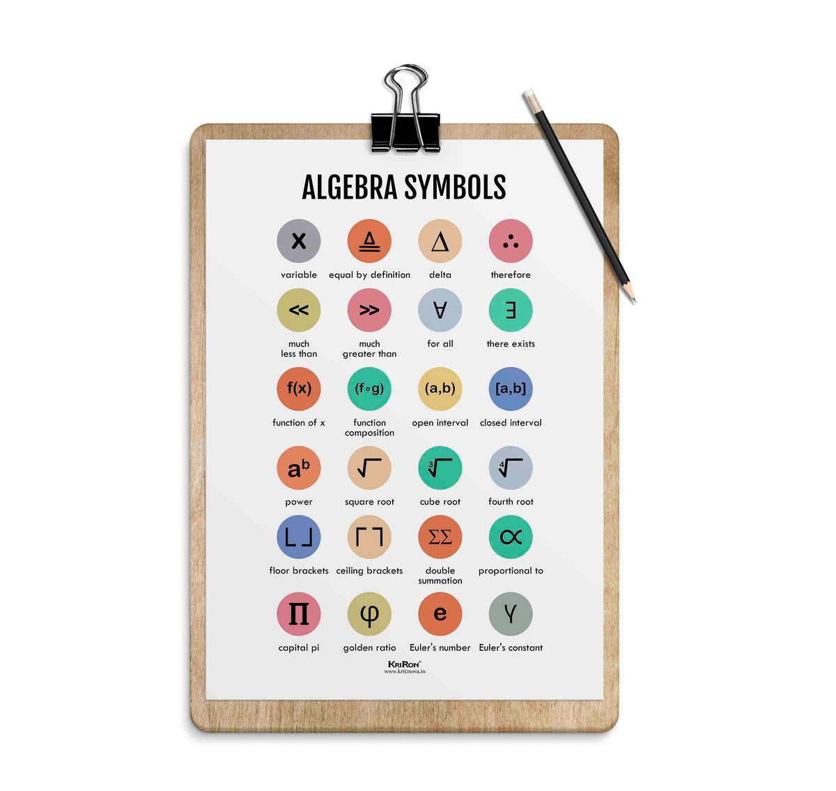 Algebra Symbols, Math Poster, Kids Room Decor, Classroom Decor, Math W ...