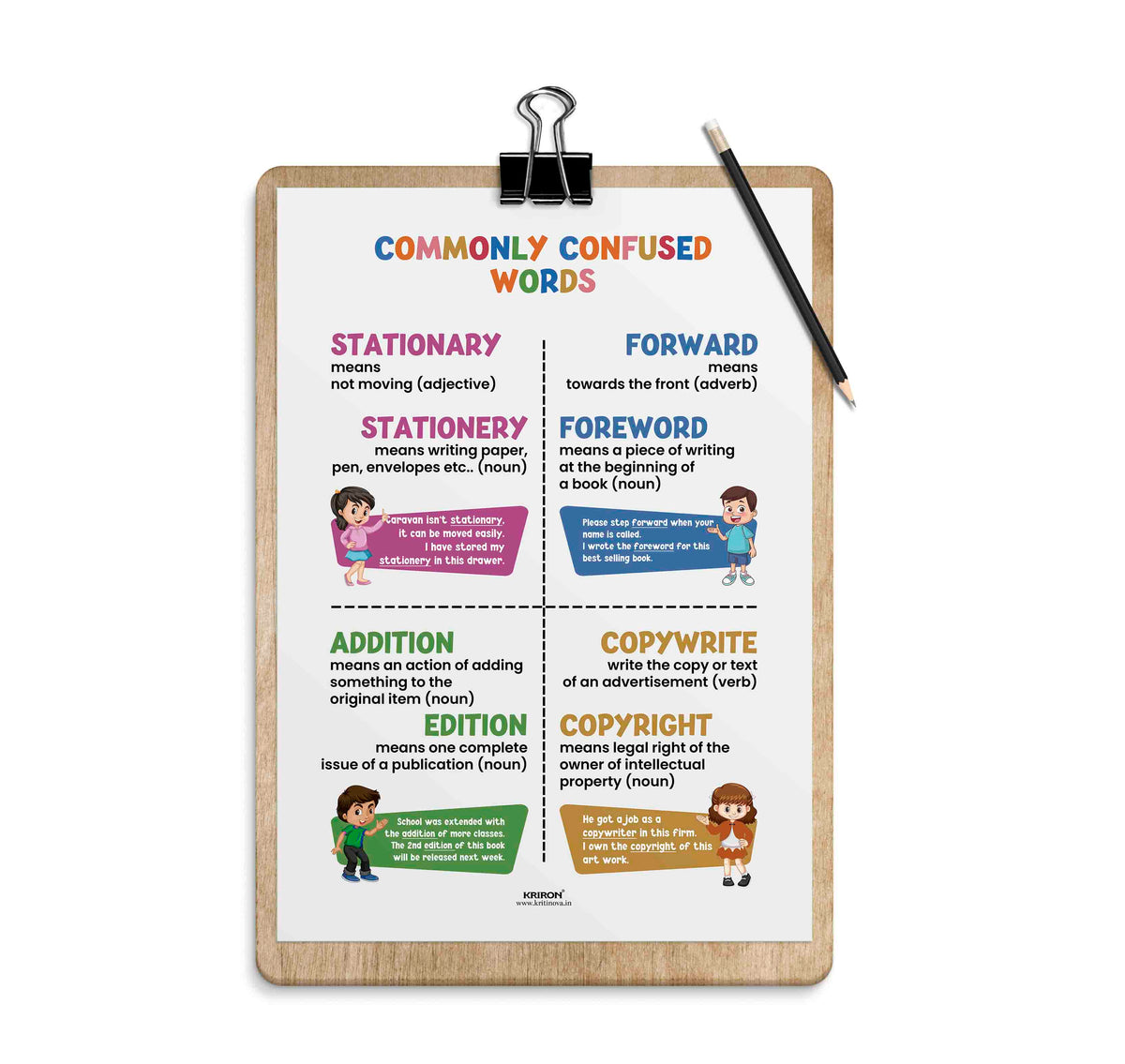 Commonly confused words -14, Homophone Poster, Educational English Pos ...