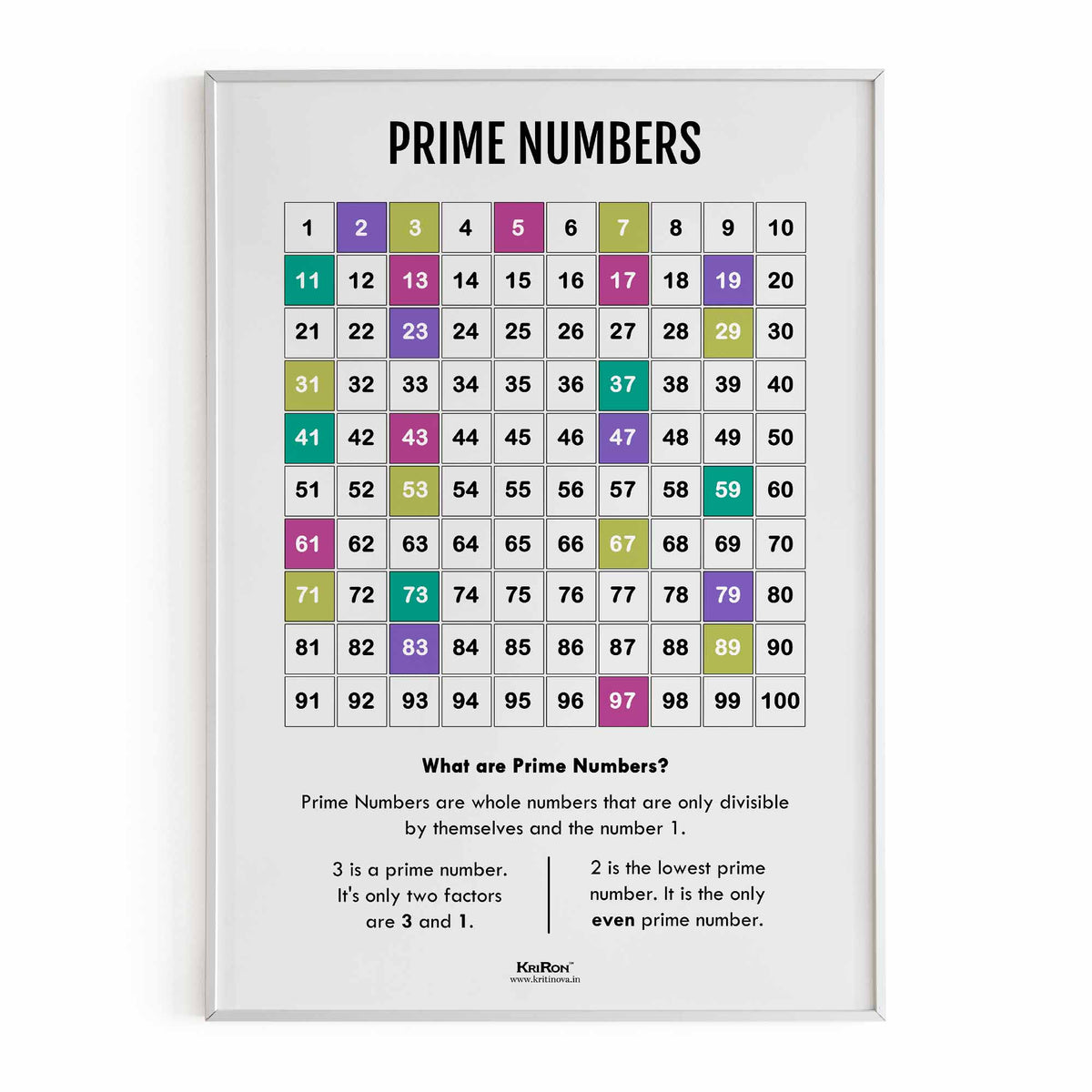 Prime Numbers, Math Poster, Kids Room Decor, Classroom Decor, Math Wal ...