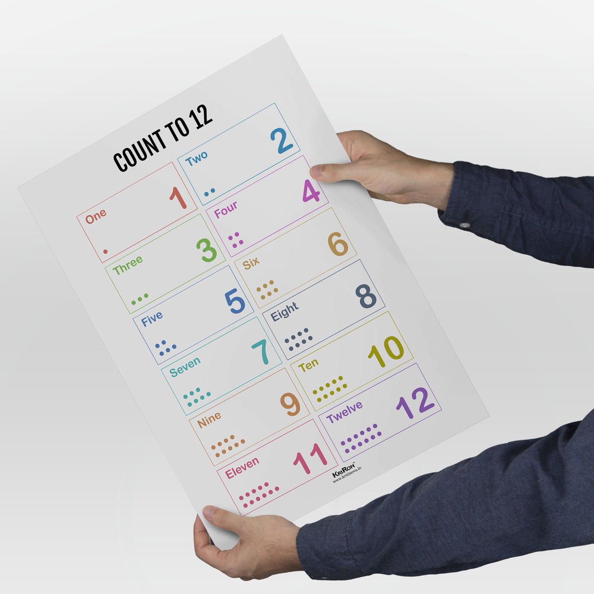 Count to 12, Math Poster, Kids Room Decor, Classroom Decor, Math Wall ...
