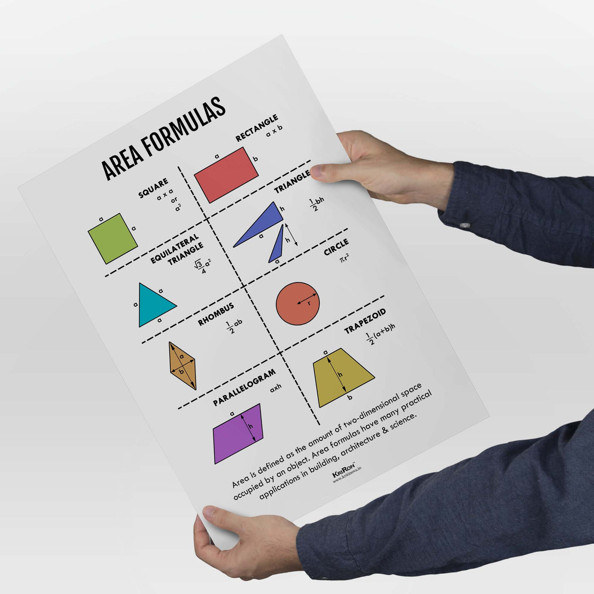 2D Shape Areas, Math Poster, Kids Room Decor, Classroom Decor, Math Wa ...