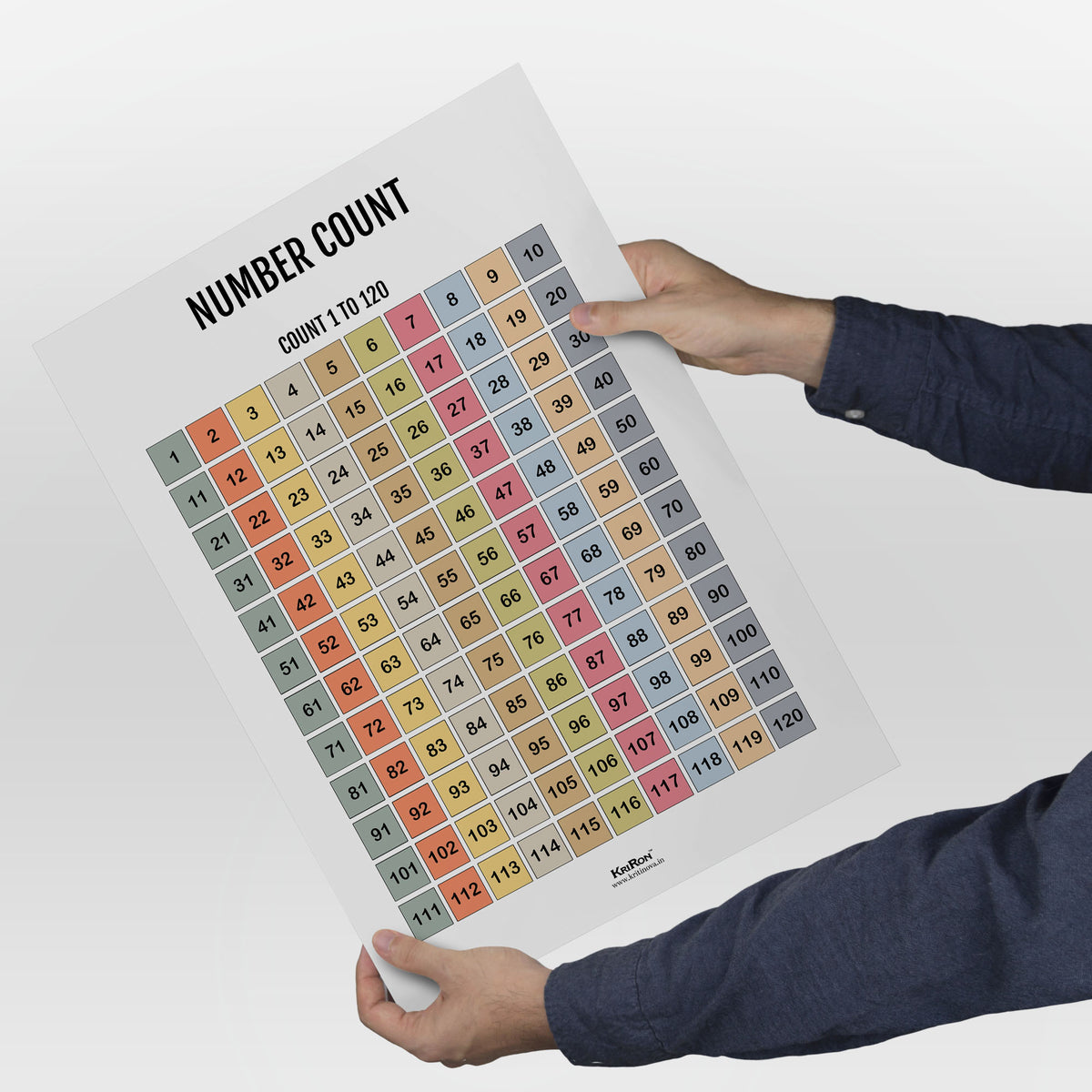 Number Count, Math Poster, Kids Room Decor, Classroom Decor, Math Wall ...