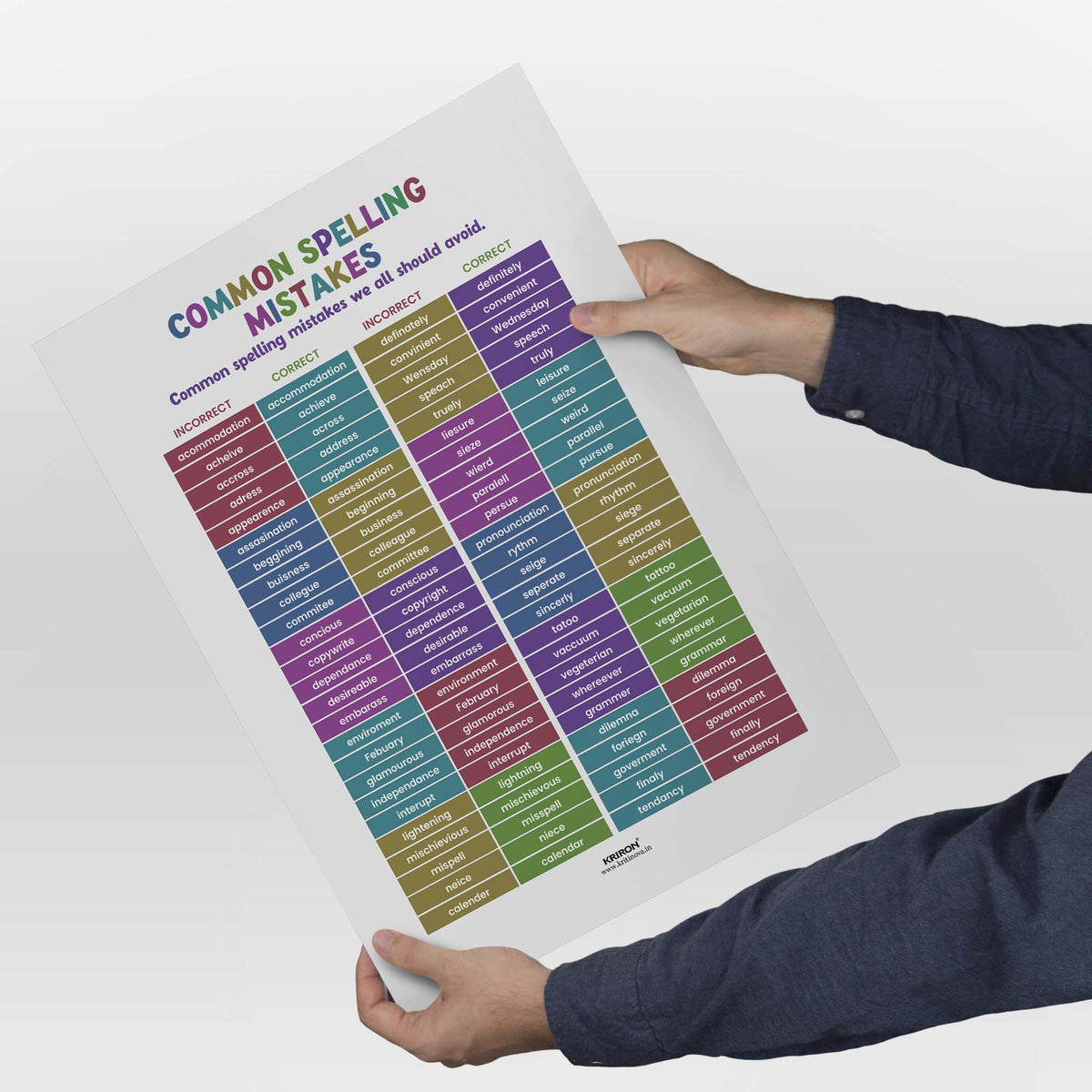 Common Spelling Mistakes, English Language Poster, English Educational ...