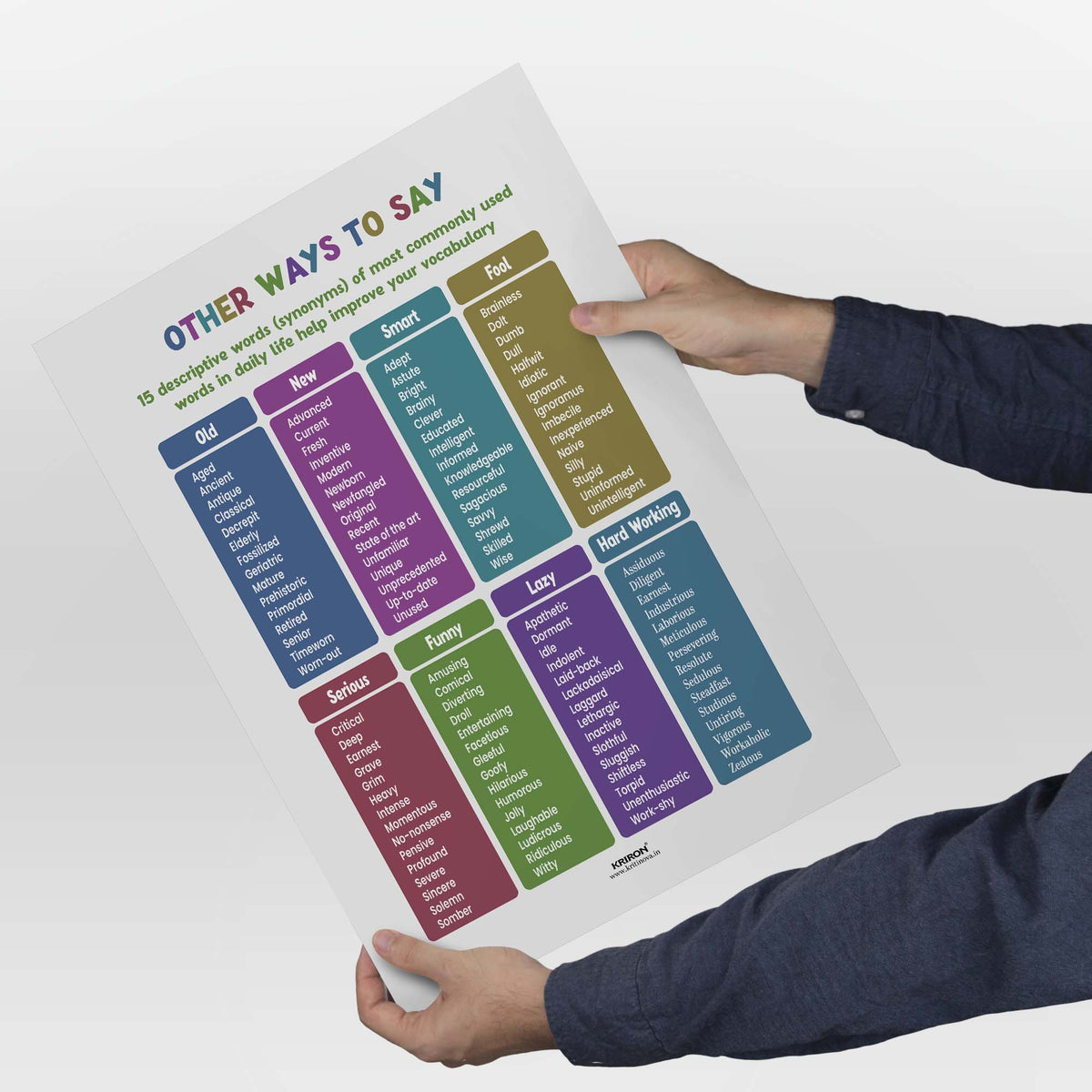 Other ways to say Part 3, Synonym Words, Educational English Poster, K ...