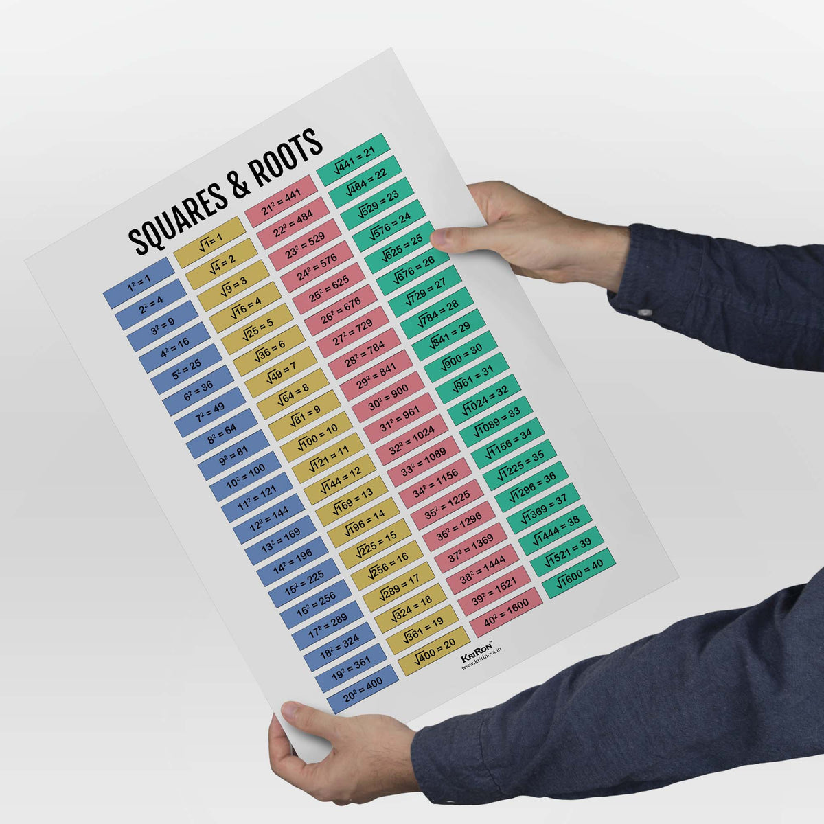 Square And Roots Table, Math Poster, Kids Room Decor, Classroom Decor ...