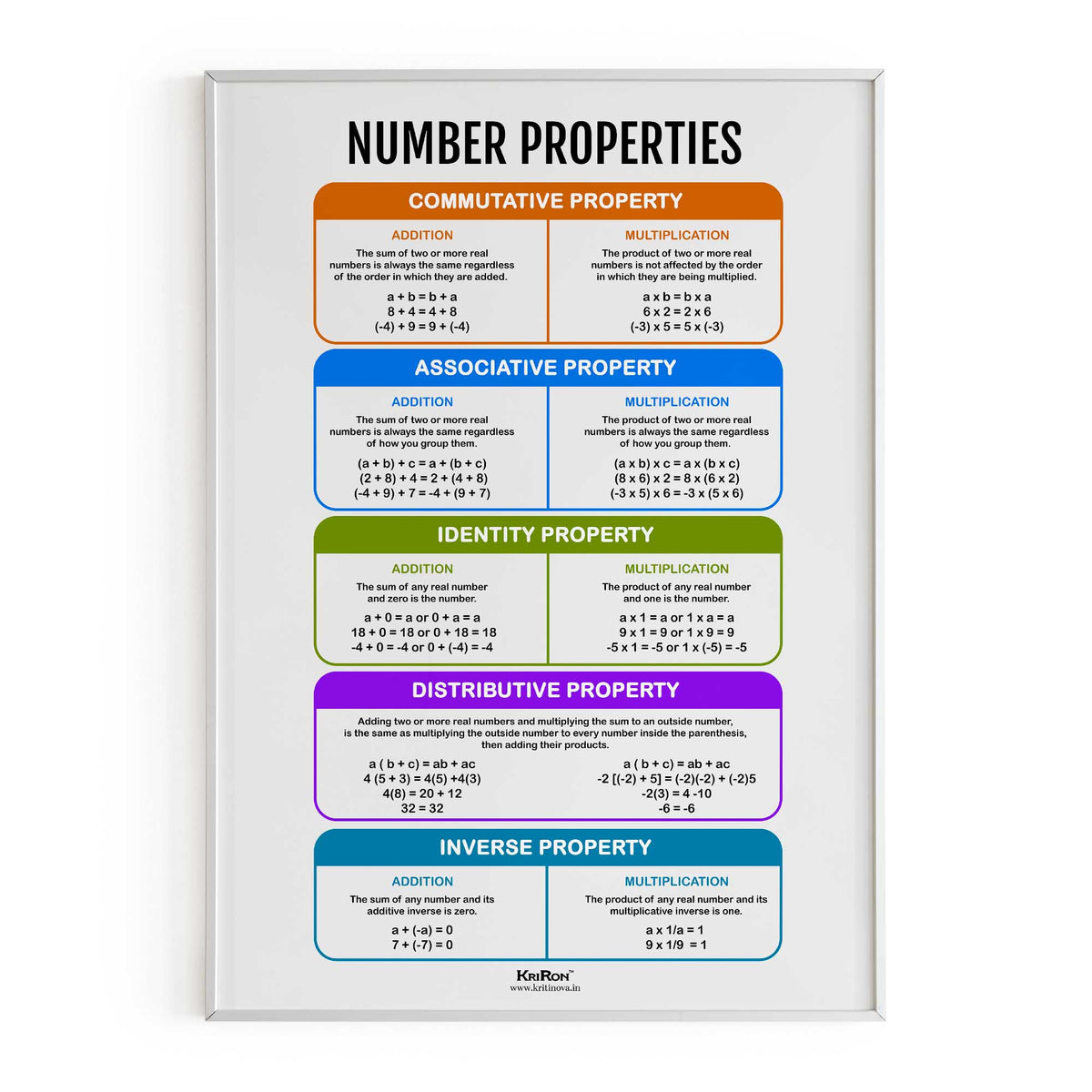 Number Properties, Math Poster, Kids Room Decor, Classroom Decor, Math ...