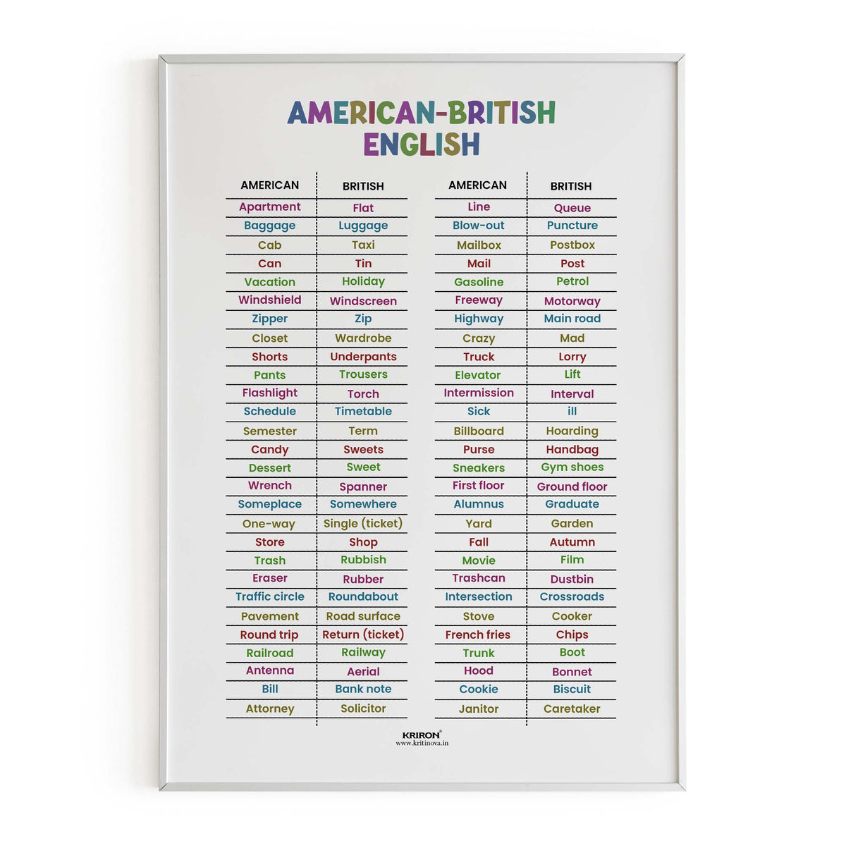 American Vs British English, English Language Poster, English Educatio ...