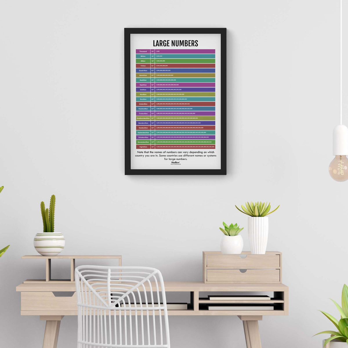 Large Numbers, Math Poster, Kids Room Decor, Classroom Decor, Math Wal ...