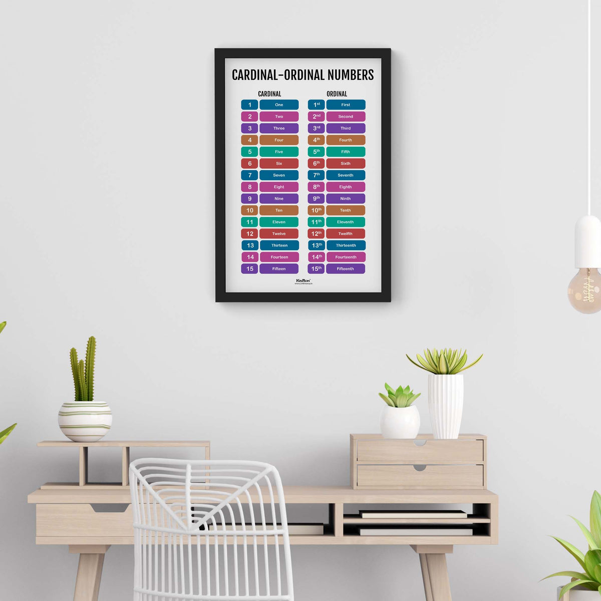 Cardinal And Ordinal Numbers, Math Poster, Kids Room Decor, Classroom ...