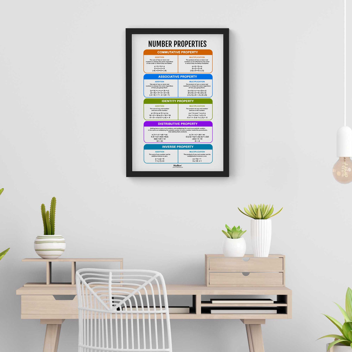Number Properties, Math Poster, Kids Room Decor, Classroom Decor, Math ...