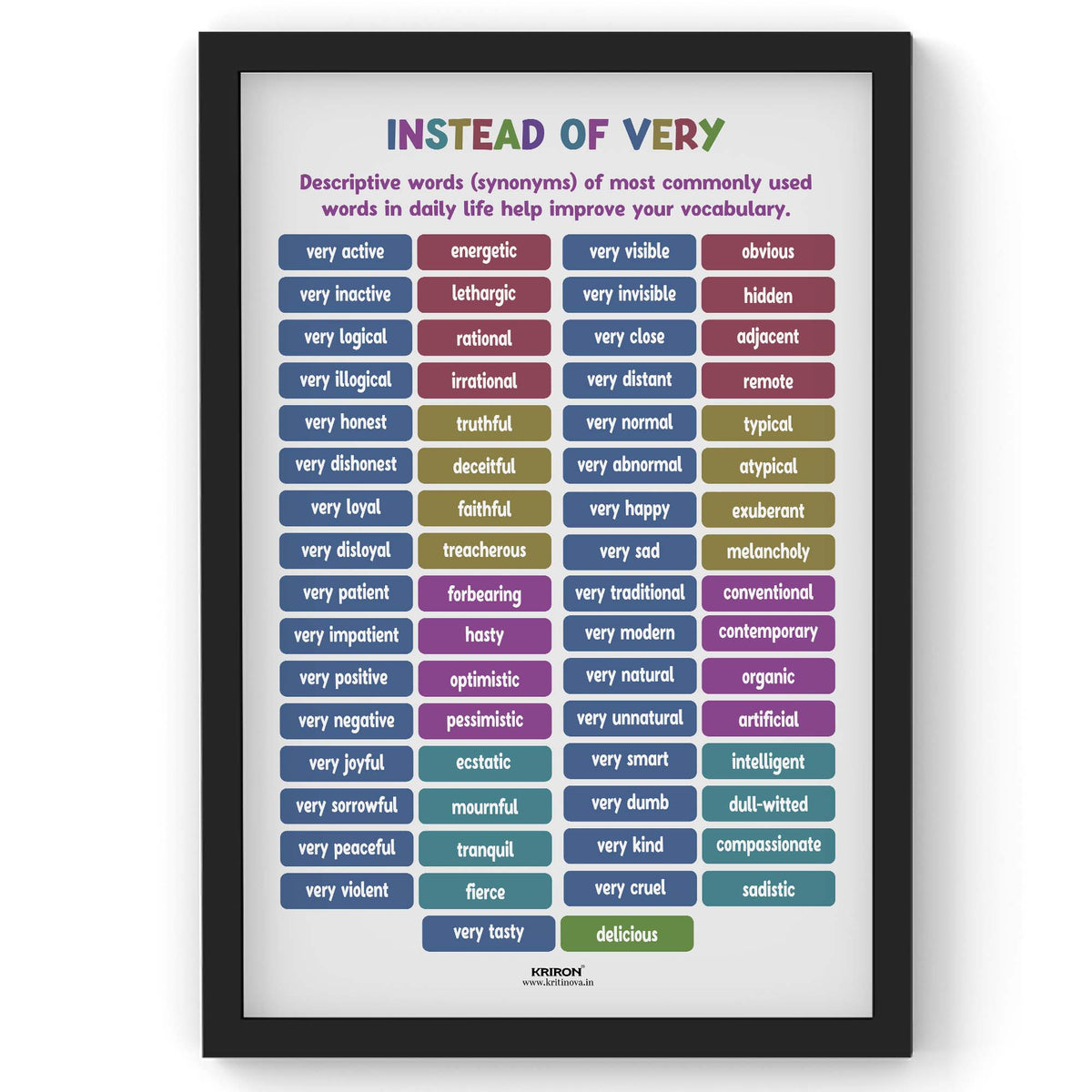 Descriptive words (synonyms) -3, Instead of Very Poster, Vocabulary Po ...