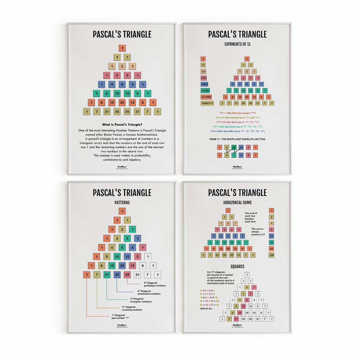 Pack Of 4 - Pascal's Triangle, Math Poster, Kids Room Decor, Classroom ...