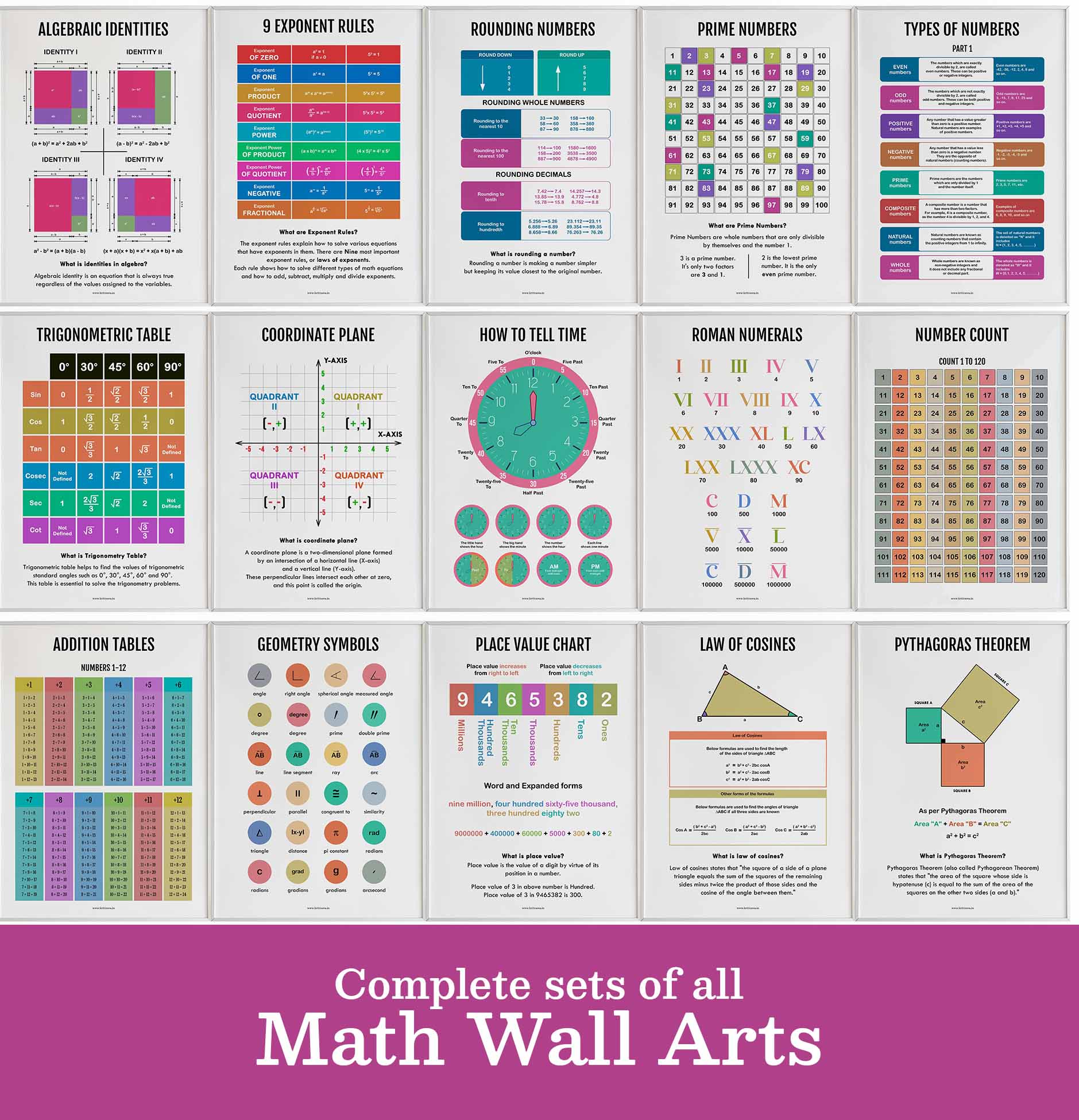 Complete set of 84 Math Posters Math Poster, Kids Room Decor, Classroo ...
