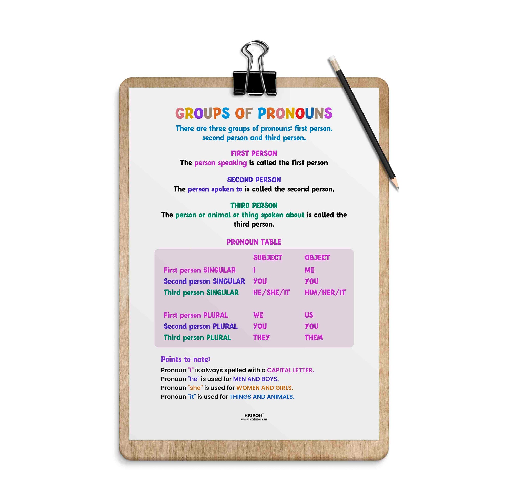 Group of Pronouns, Part of Speech Poster, English Educational Poster ...