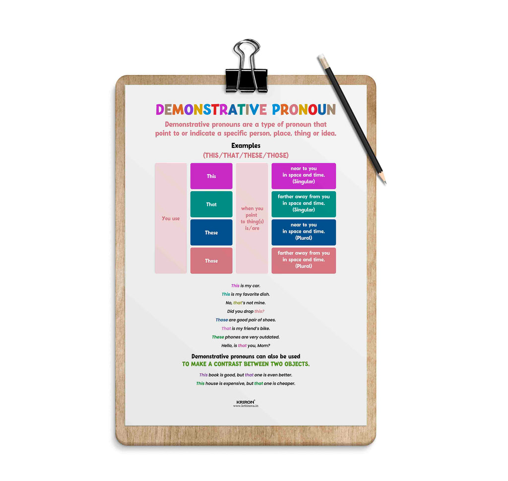 Demonstrative Pronouns, Part of Speech Poster, English Educational Pos ...