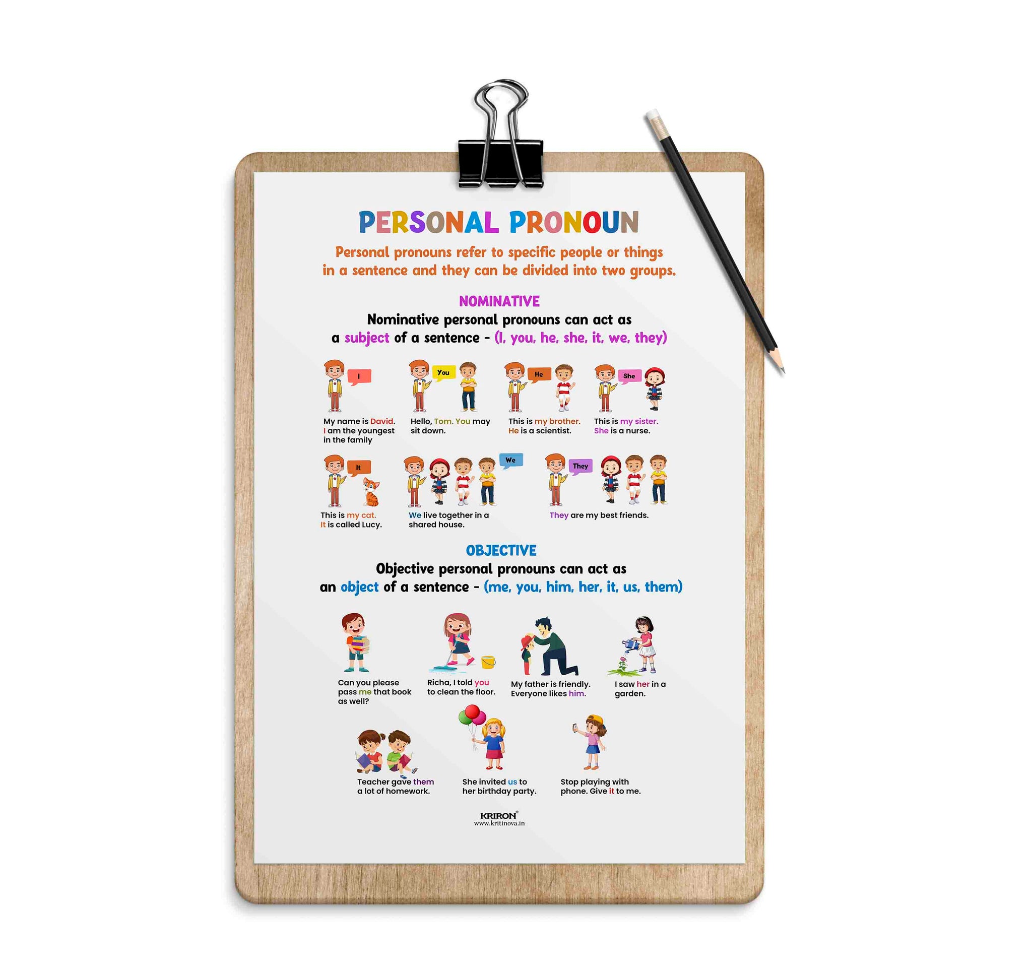 Personal pronouns, Part of Speech Poster, English Educational Poster ...