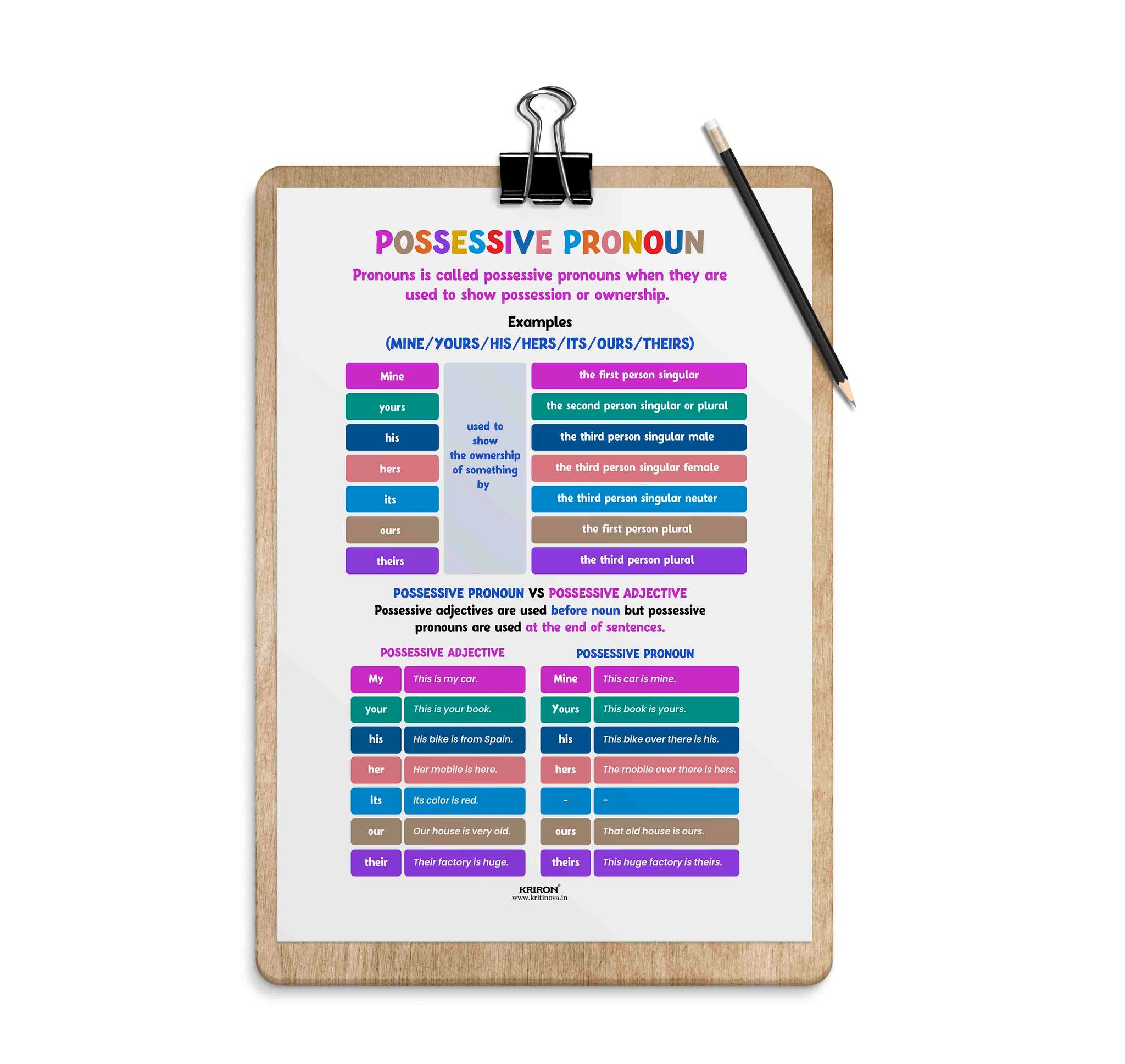 Possessive Pronouns, Part of Speech Poster, English Educational Poster ...