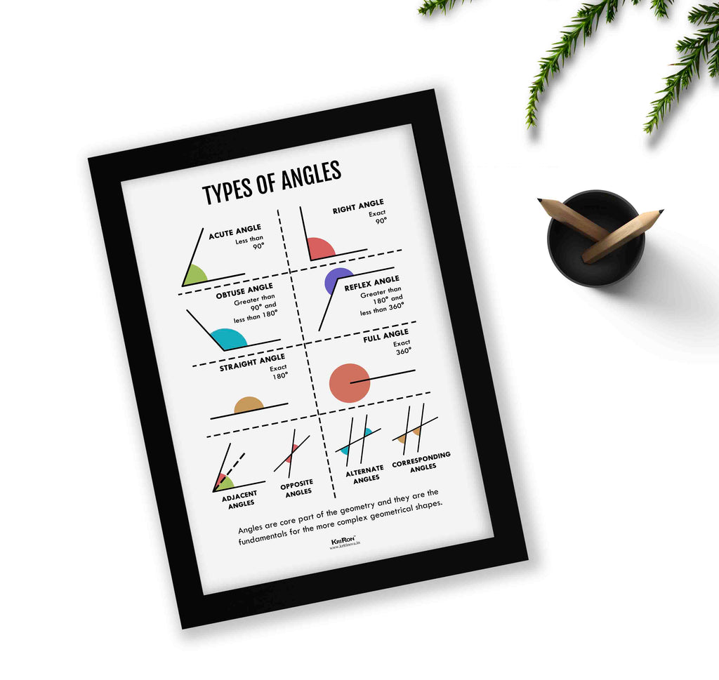 Types Of Angles, Math Poster, Kids Room Decor, Classroom Decor, Math W ...
