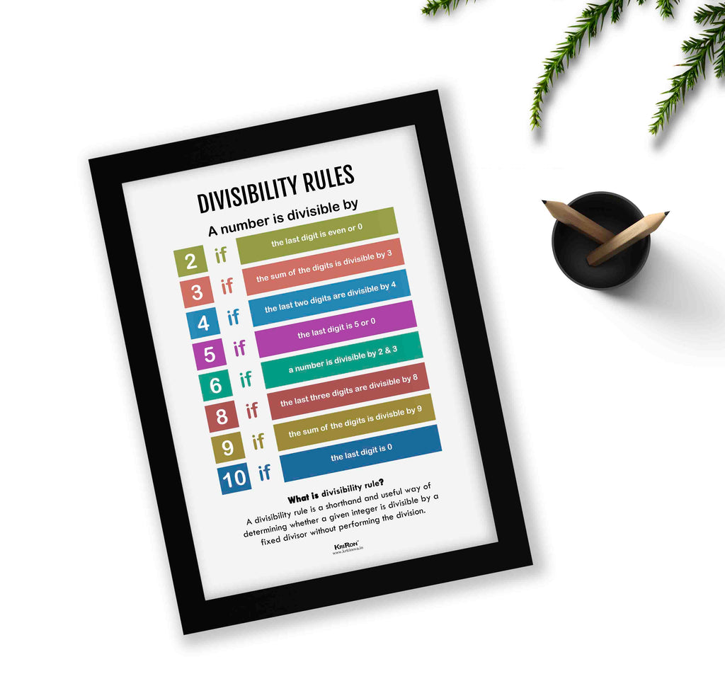 Divisibility Rules, Math Poster, Kids Room Decor, Classroom Decor, Mat ...