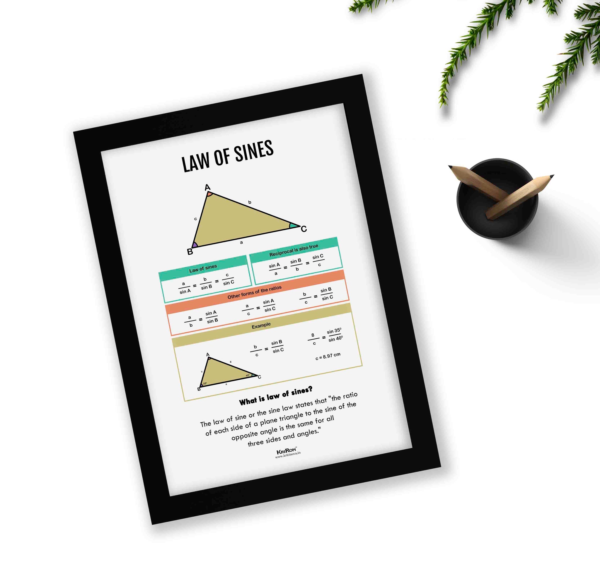 Law Of Sines, Math Poster, Kids Room Decor, Classroom Decor, Math Wall ...