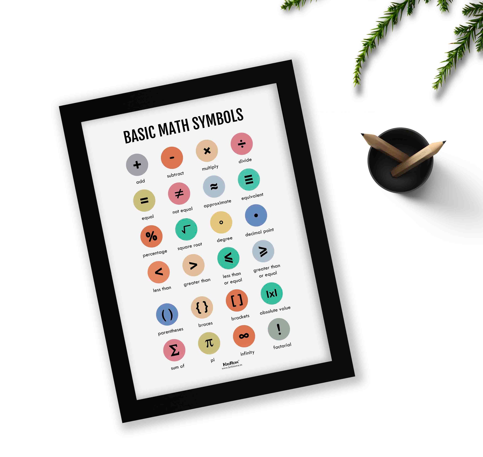 Basic Math Symbols, Math Poster, Kids Room Decor, Classroom Decor, Mat ...