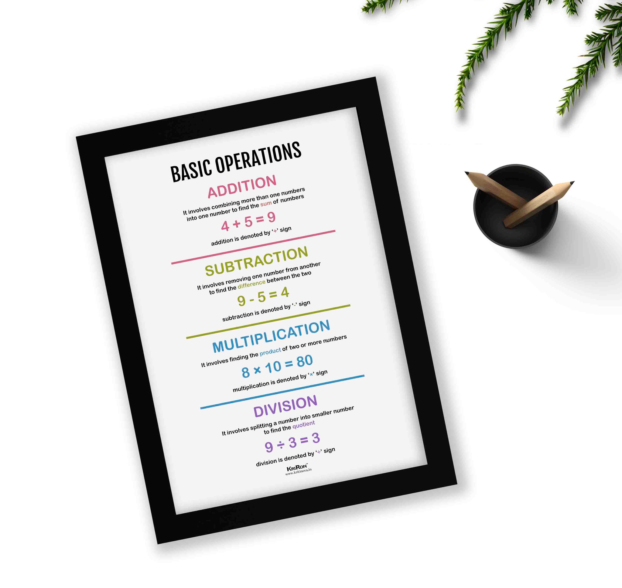 Basic Operations, Math Poster, Kids Room Decor, Classroom Decor, Math ...