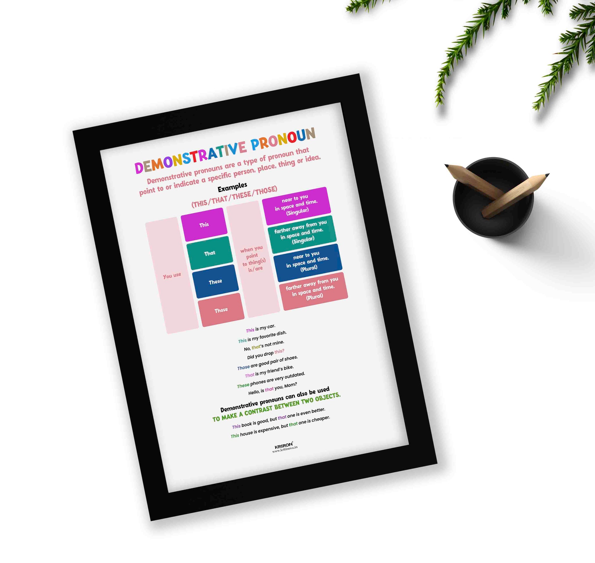 Demonstrative Pronouns, Part of Speech Poster, English Educational Pos ...