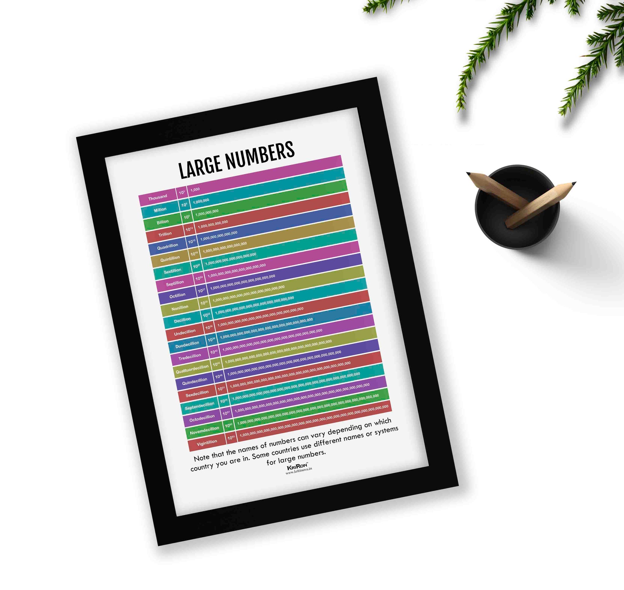 Large Numbers, Math Poster, Kids Room Decor, Classroom Decor, Math Wal ...