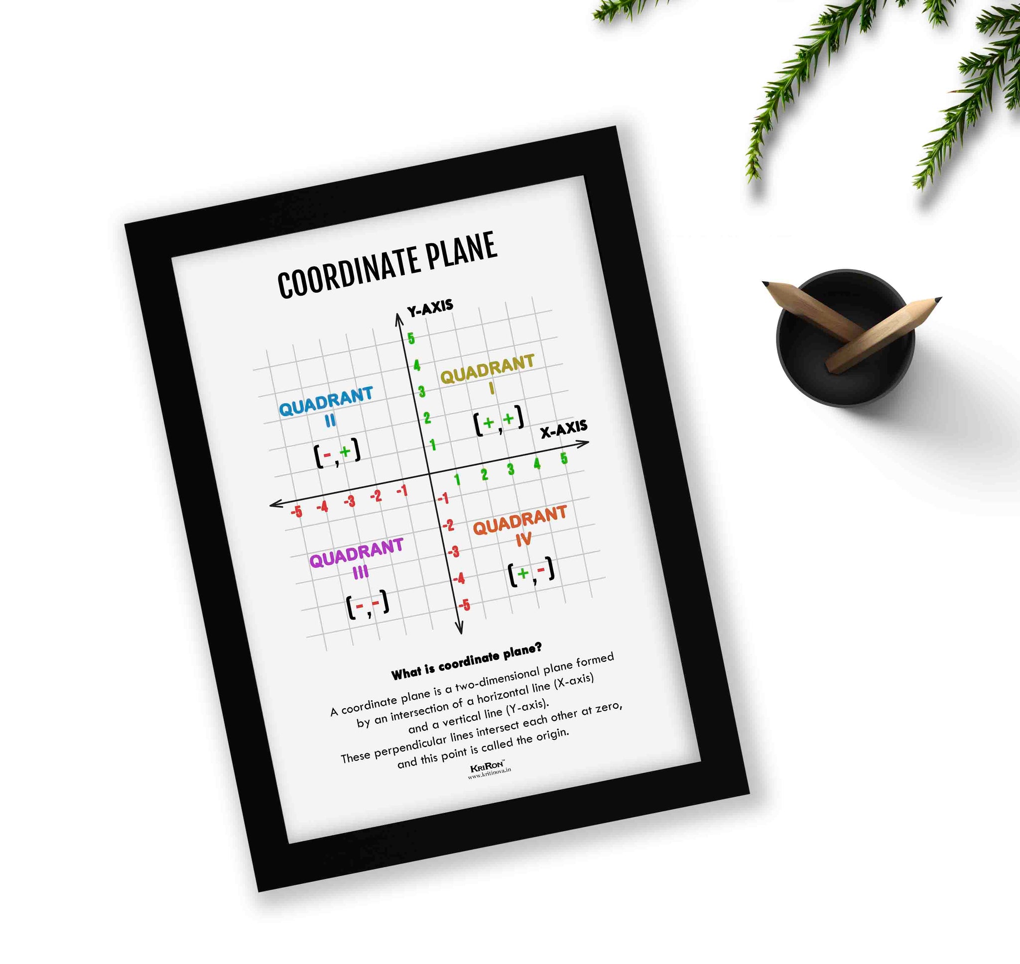 Coordinate Plane, Math Poster, Kids Room Decor, Classroom Decor, Math ...