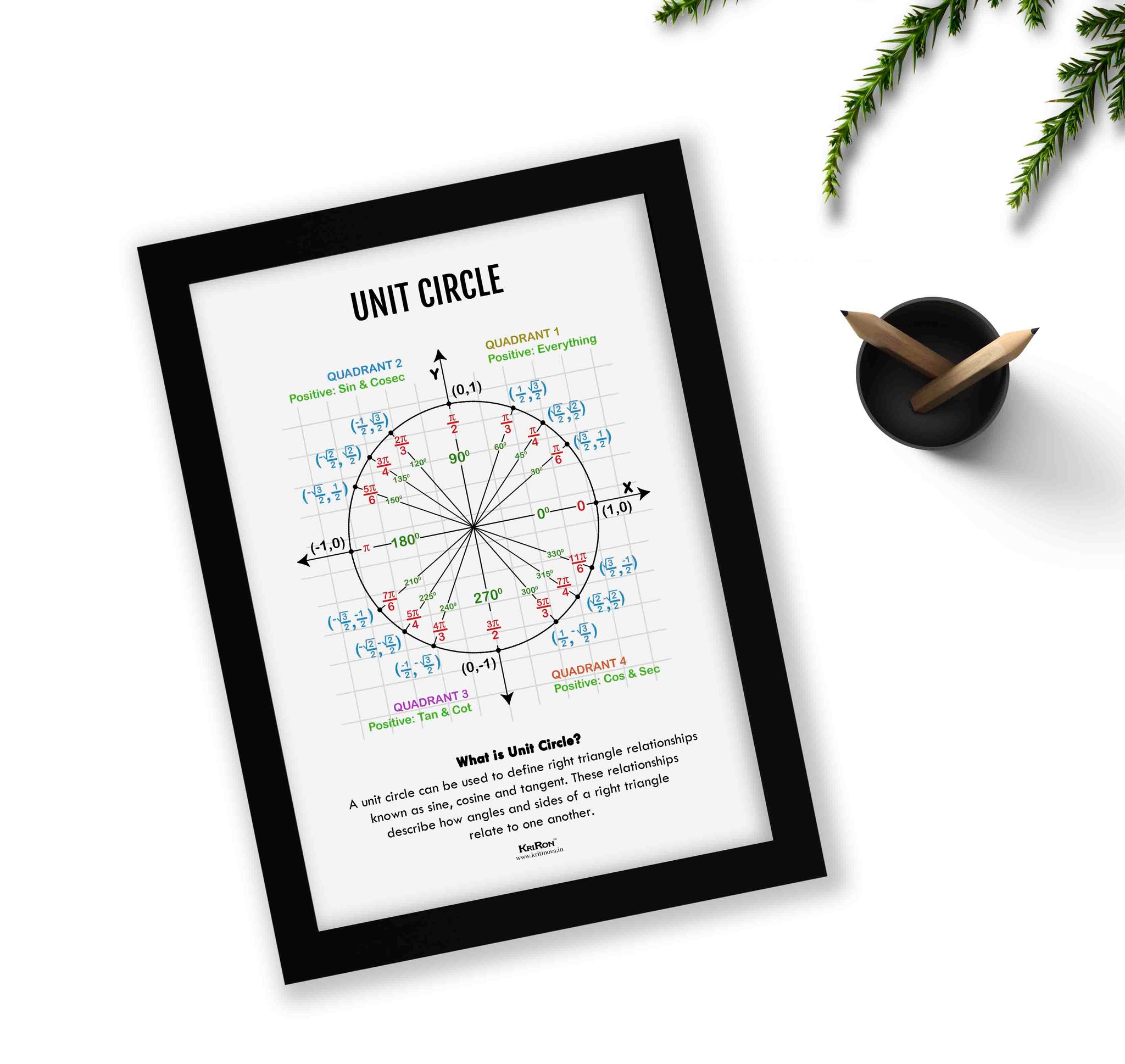 Unit Circle, Math Poster, Kids Room Decor, Classroom Decor, Math Wall ...