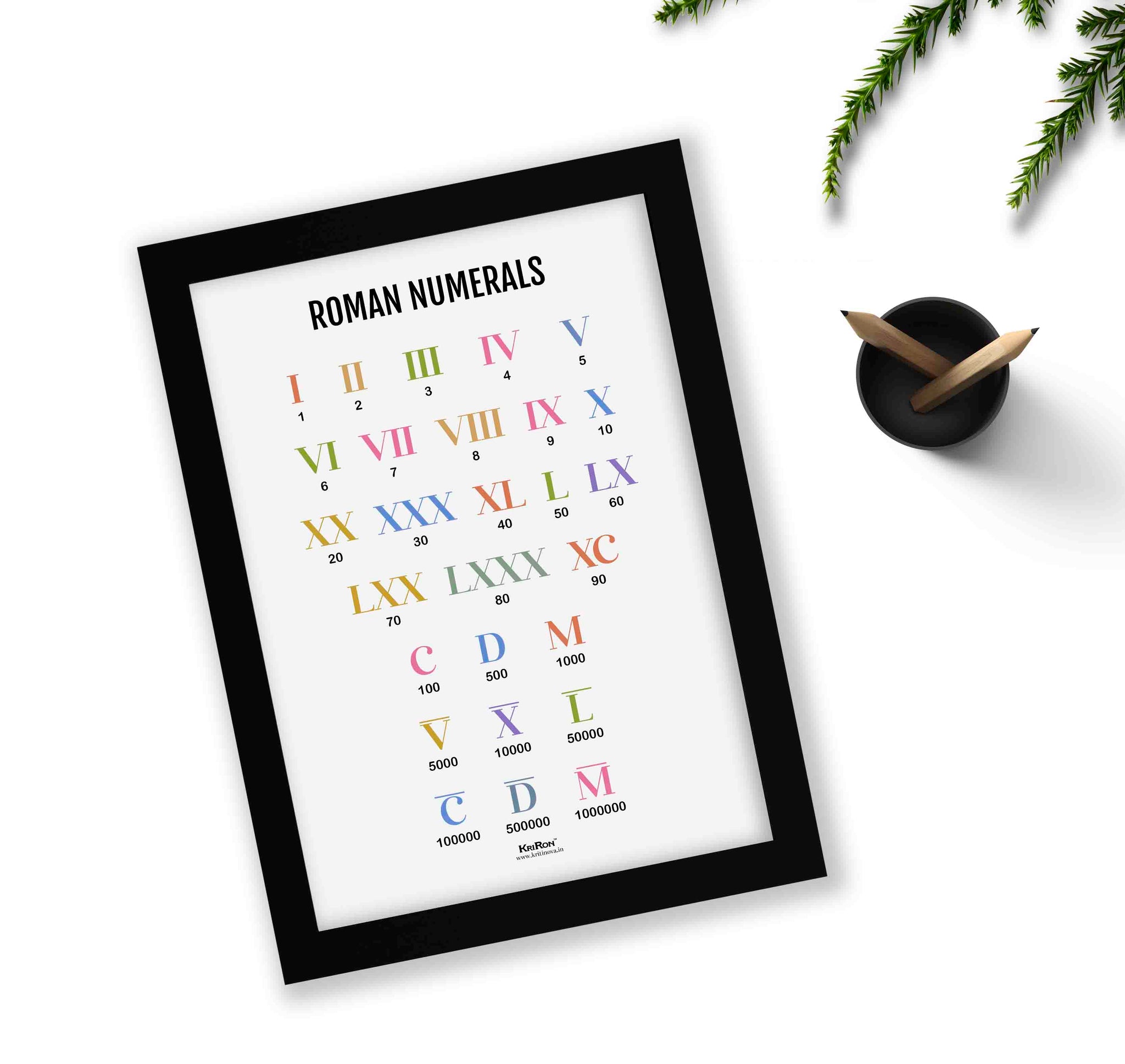 Roman Numbers, Math Poster, Kids Room Decor, Classroom Decor, Math Wal ...