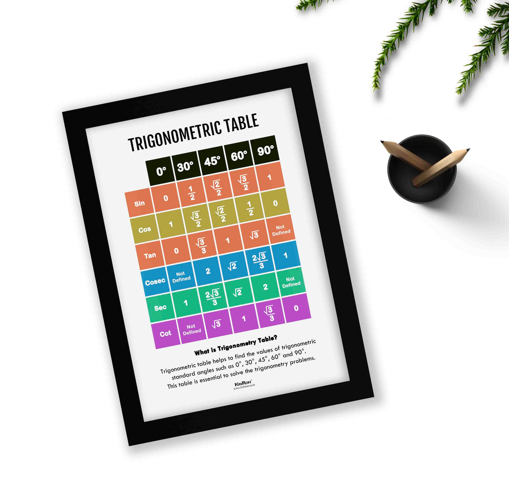 Trigonometric Ration Tables, Math Poster, Kids Room Decor, Classroom D ...