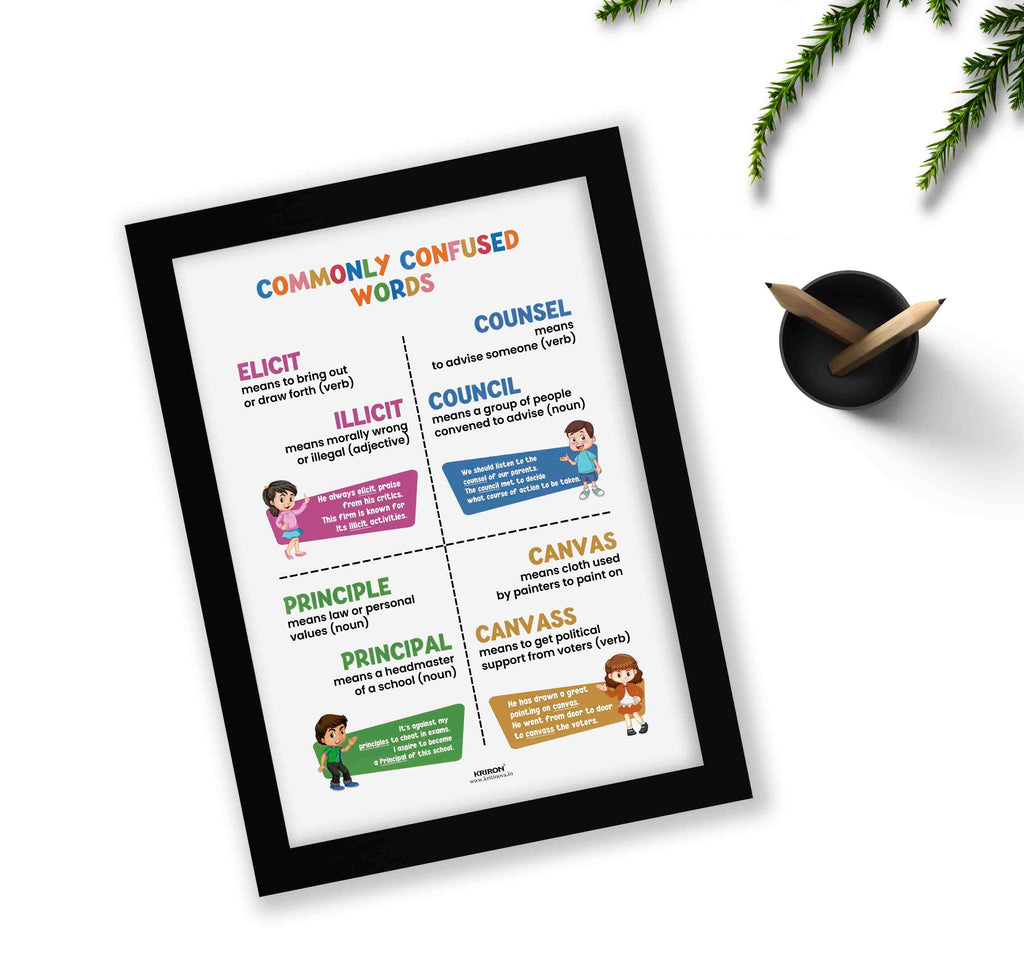 Commonly confused words -13, Homophone Poster, Educational English Pos ...