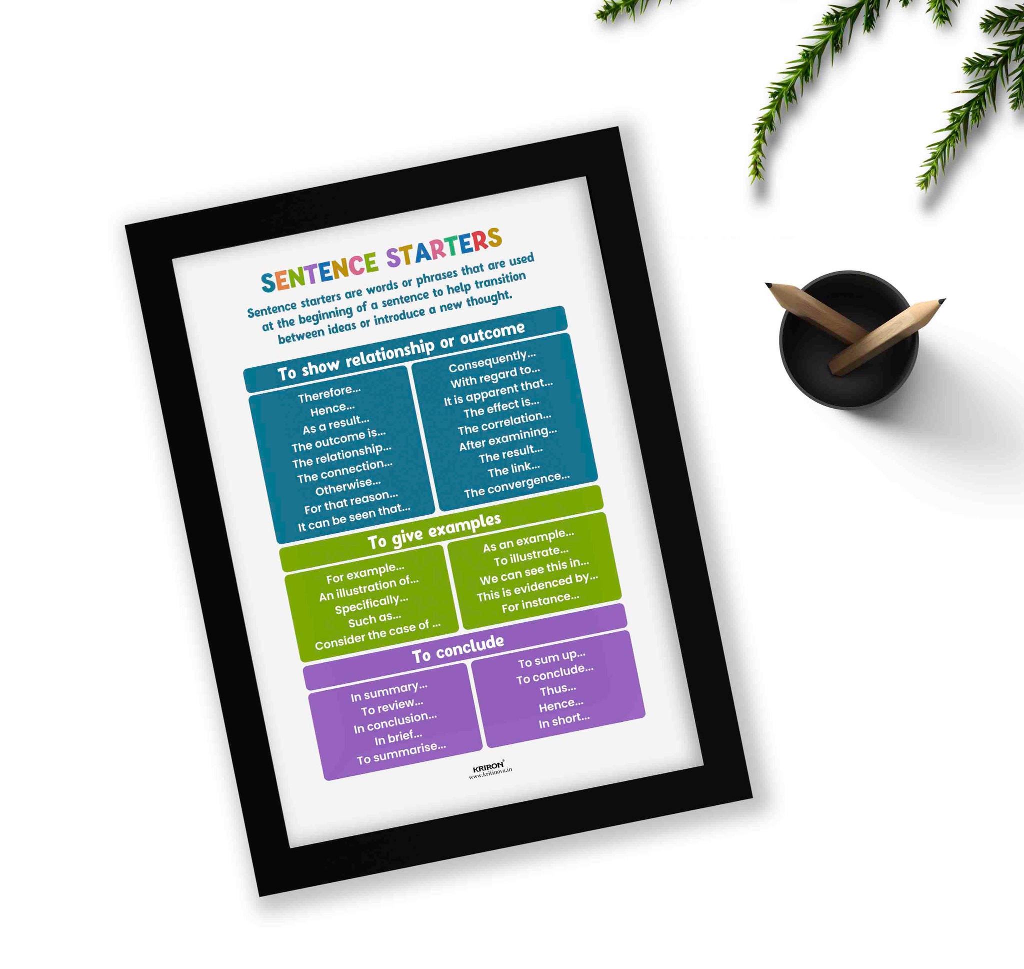 Sentence Starters Part 3, Educational English Poster, Kids Room Decor ...