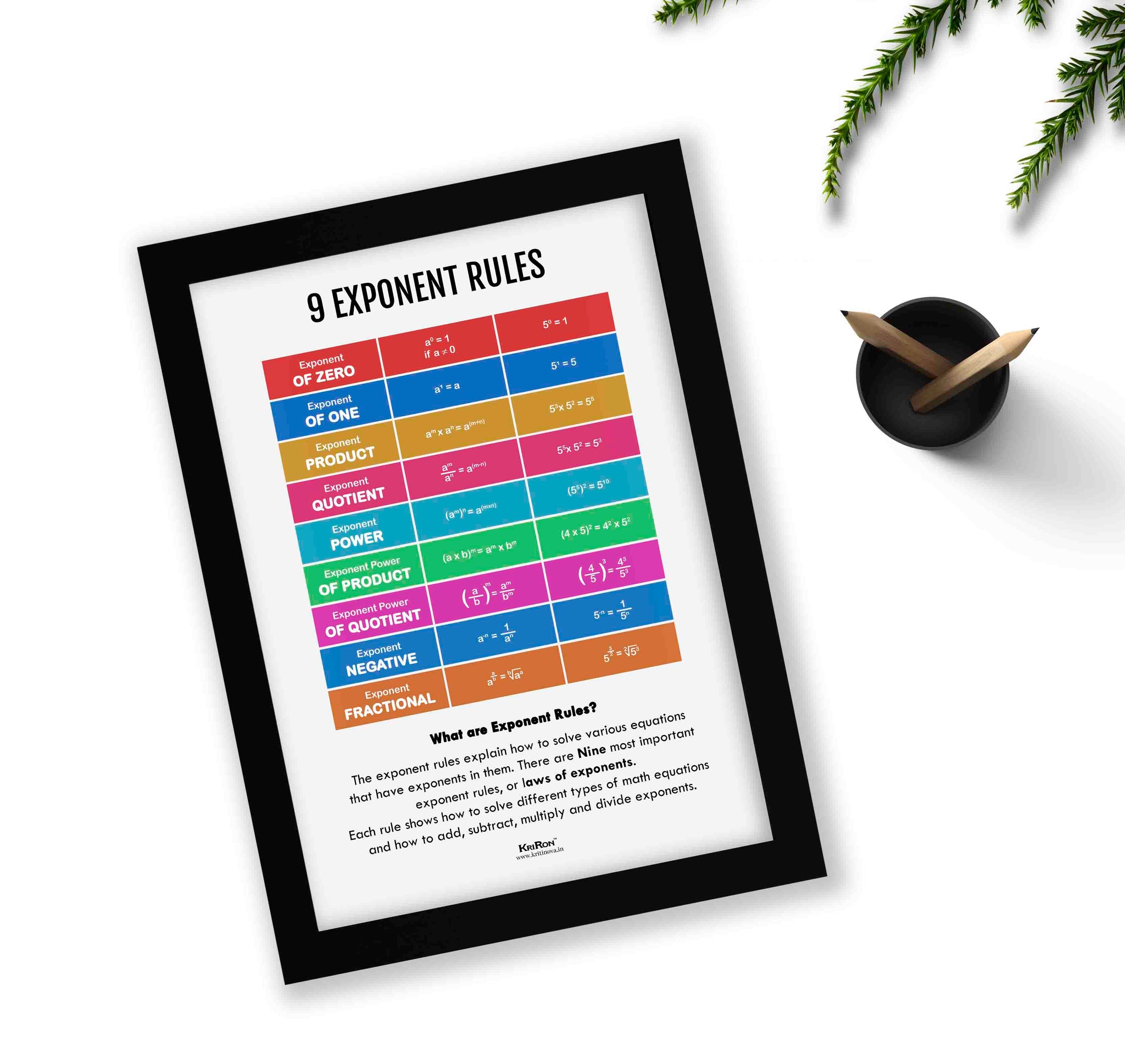 Nine Exponent Rules, Math Poster, Kids Room Decor, Classroom Decor, Ma ...