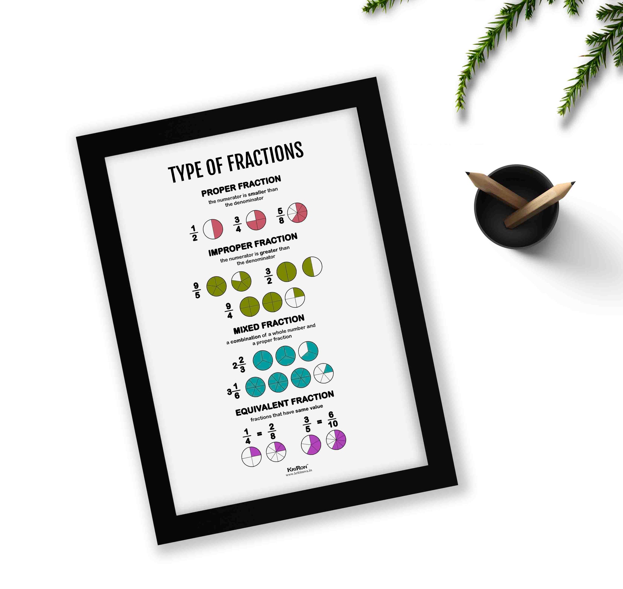 Type Of Fractions, Math Poster, Kids Room Decor, Classroom Decor, Math ...