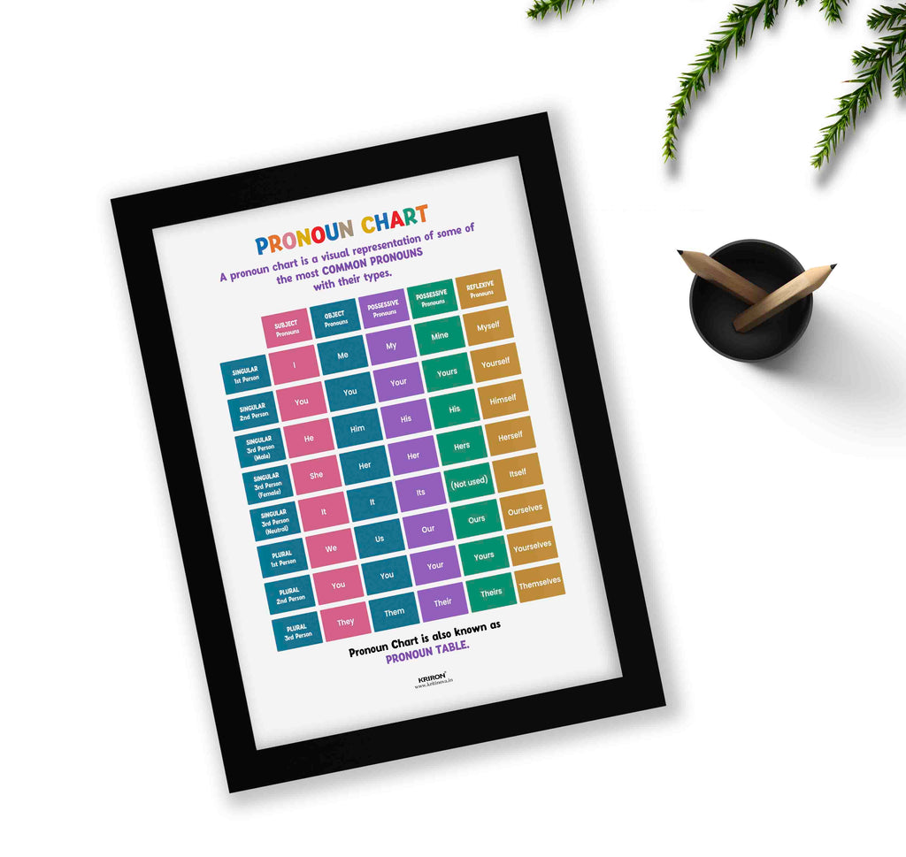 Pronoun Chart, Part of Speech Poster, English Educational Poster, Kids ...