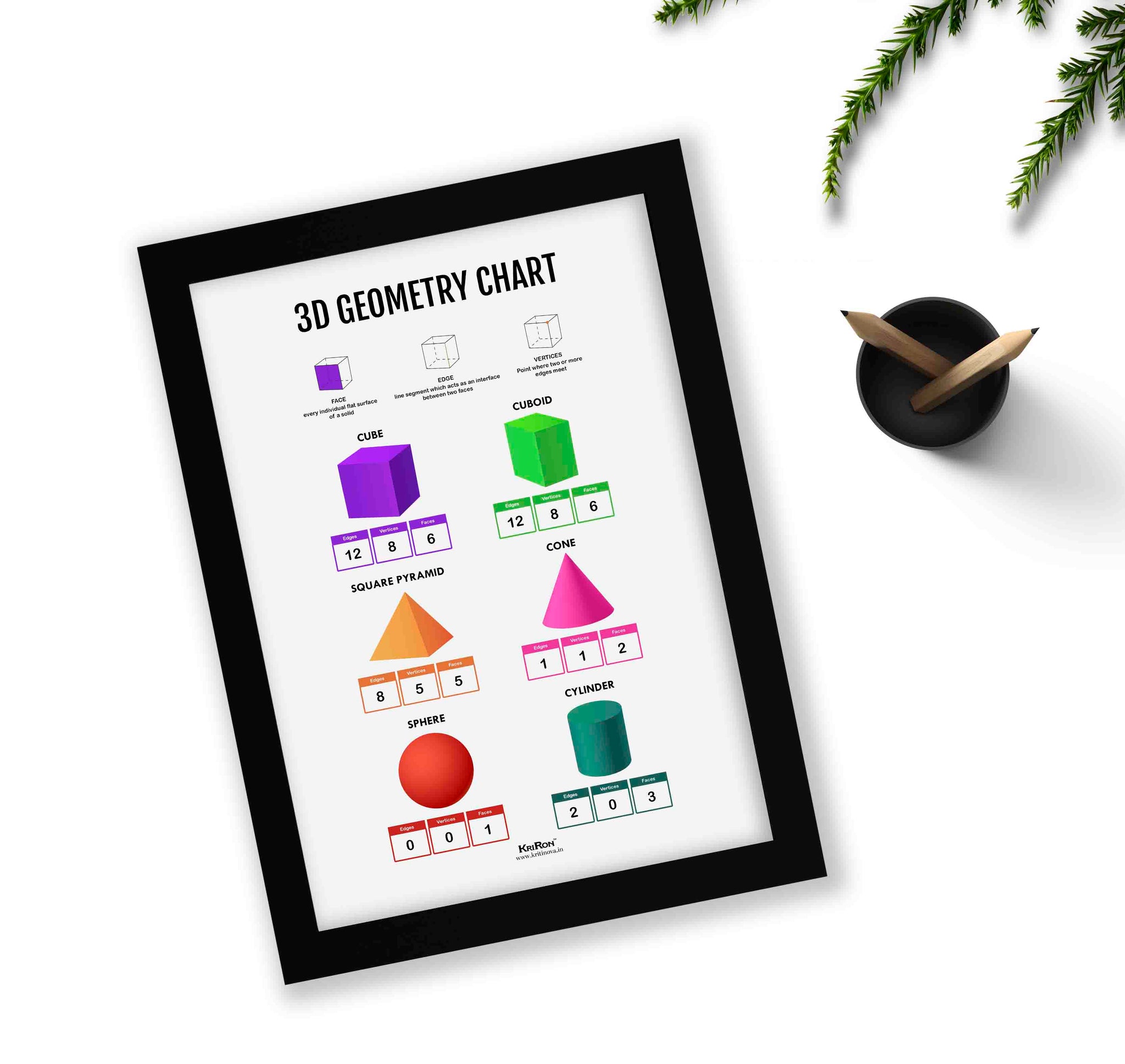 3D Geometry Chart, Math Poster, Kids Room Decor, Classroom Decor, Math ...