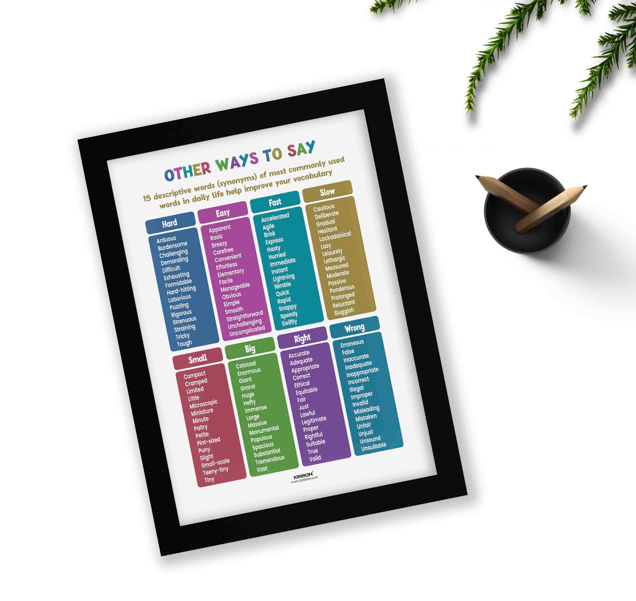 Other ways to say Part 2, Synonym Words, Educational English Poster, K ...