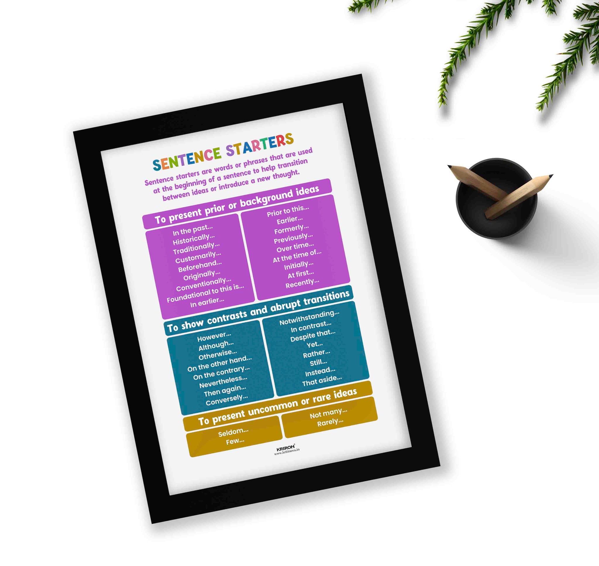 Sentence Starters Part 2, Educational English Poster, Kids Room Decor ...