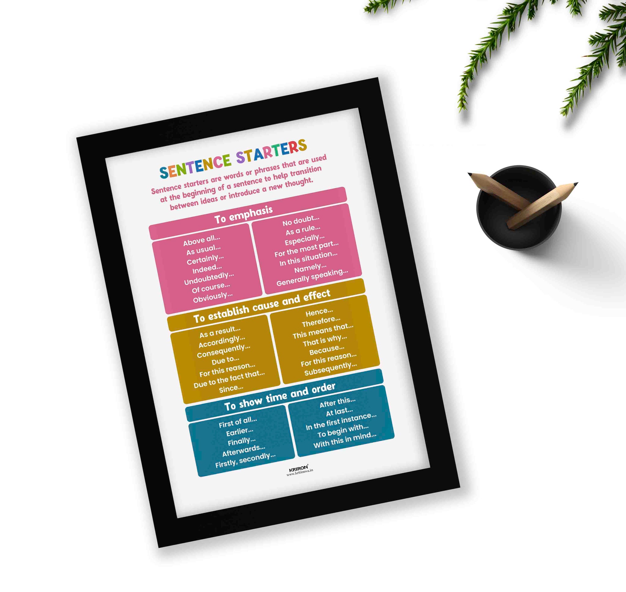 Sentence Starters Part 4, Educational English Poster, Kids Room Decor ...