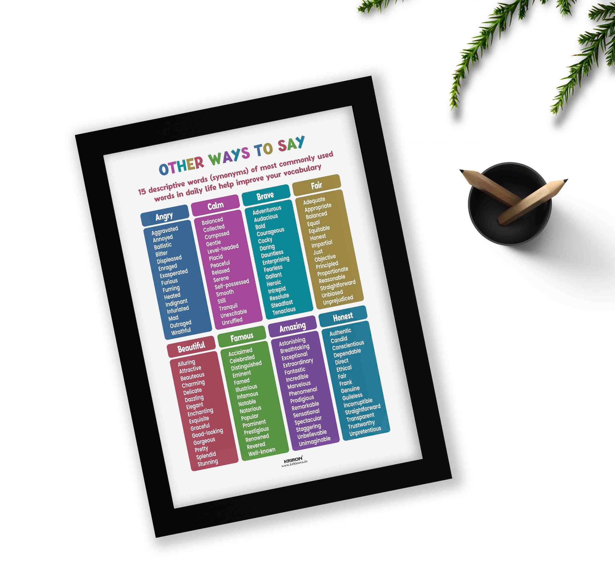 Other ways to say Part 4, Synonym Words, Educational English Poster, K ...