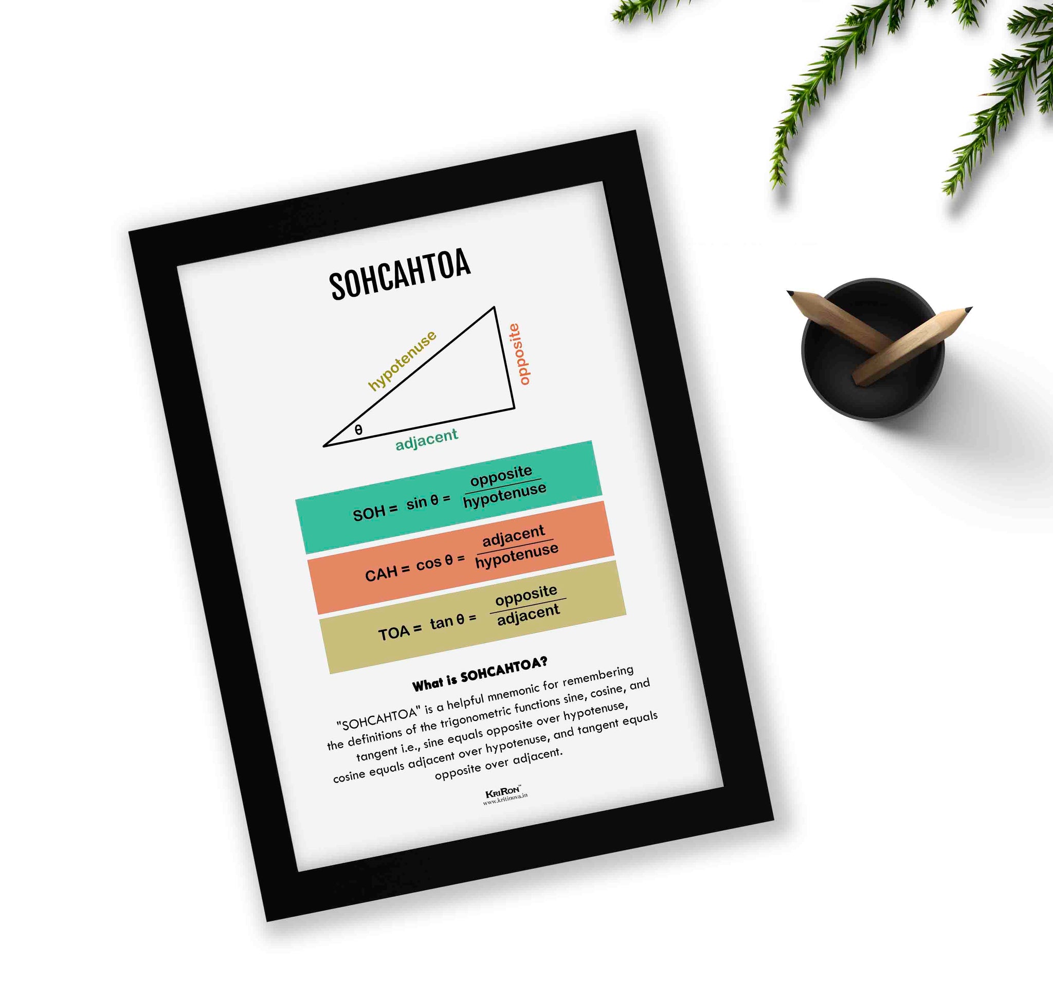 Sohcahtoa, Math Poster, Kids Room Decor, Classroom Decor, Math Wall Ar ...