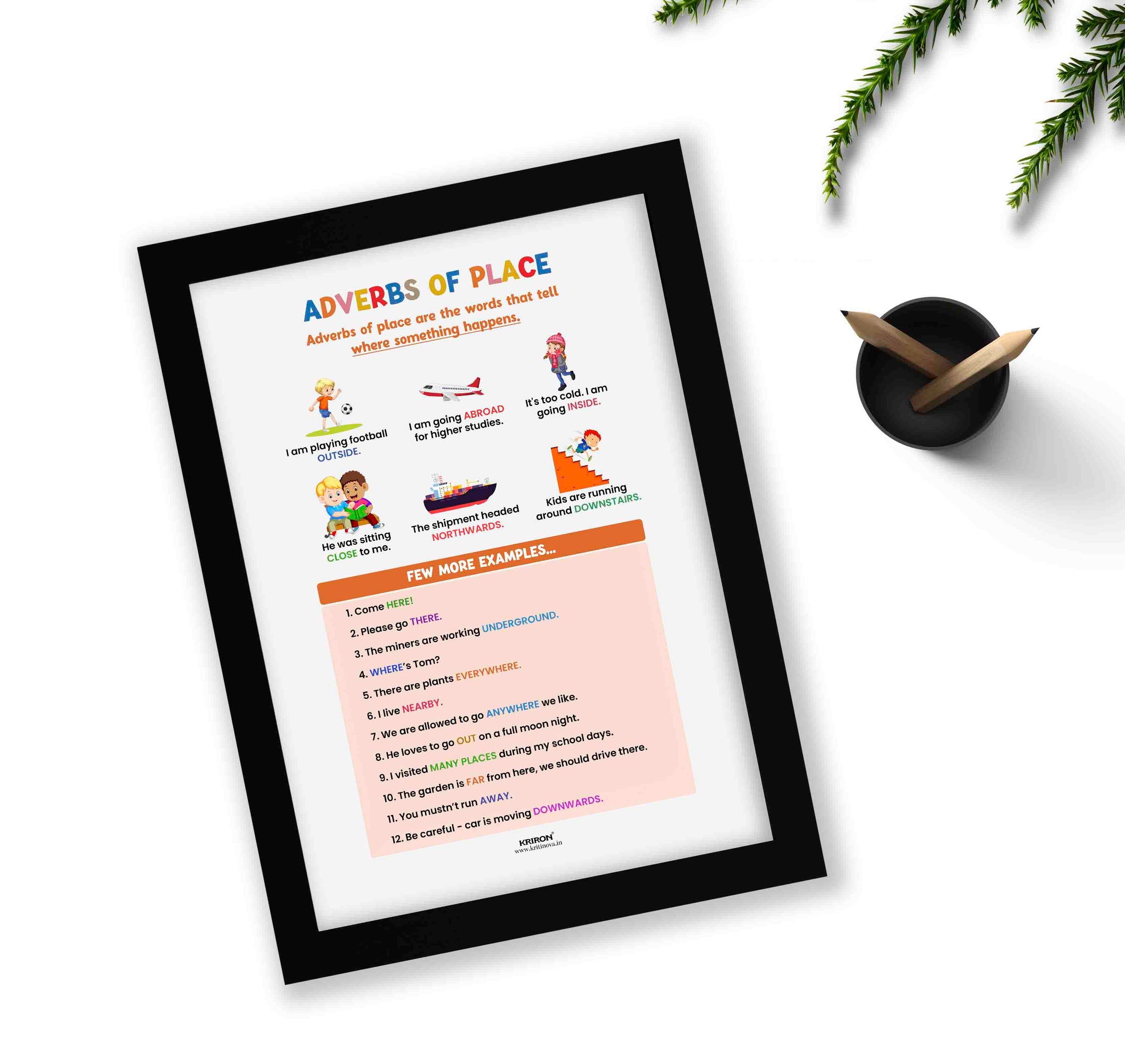 Adverbs of Place, Part of Speech Poster, English Educational Poster, K ...